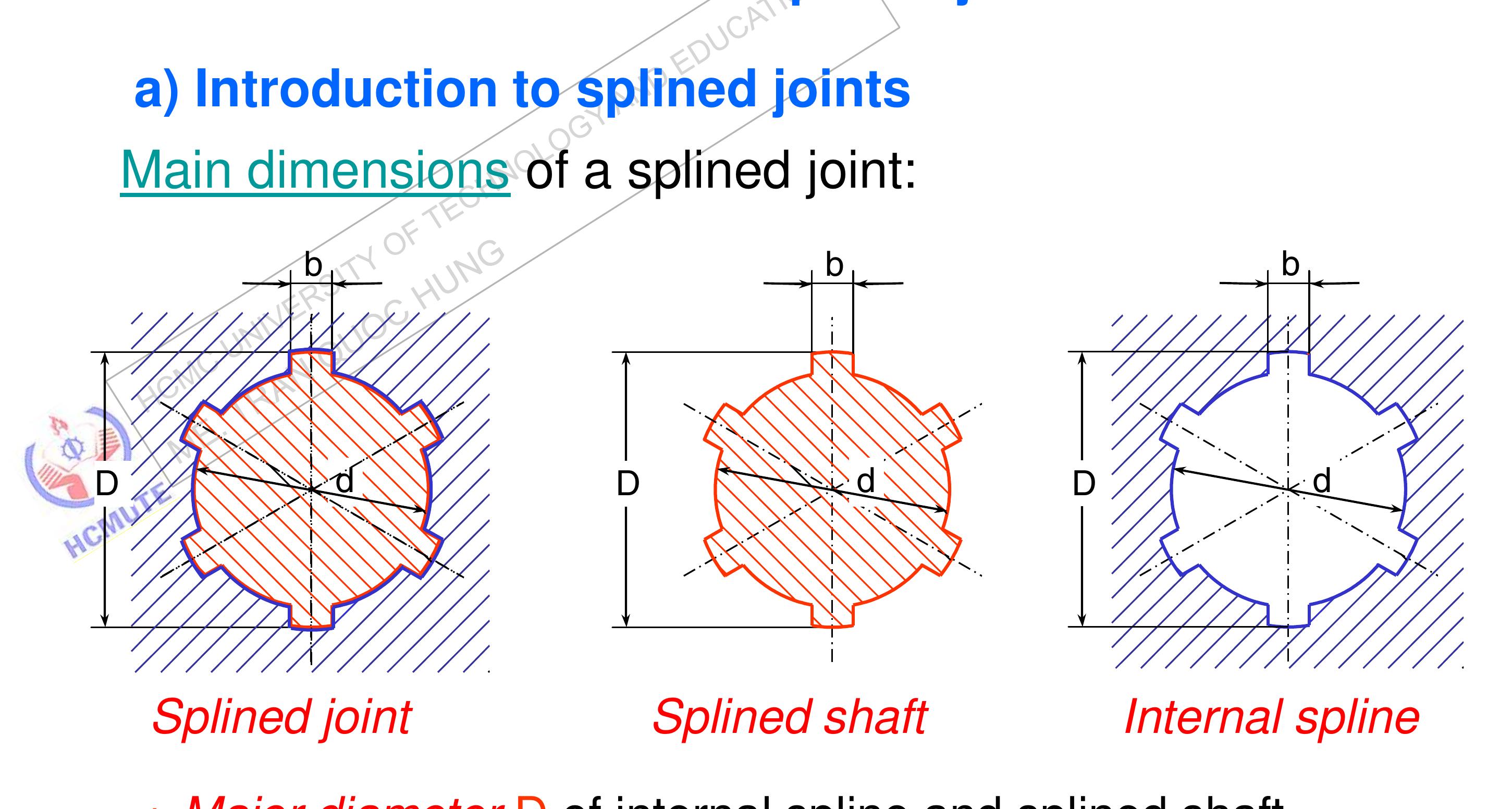 Figure 26 - TOLERANCES AND FITS OF COMMON JOINTS 4.1.