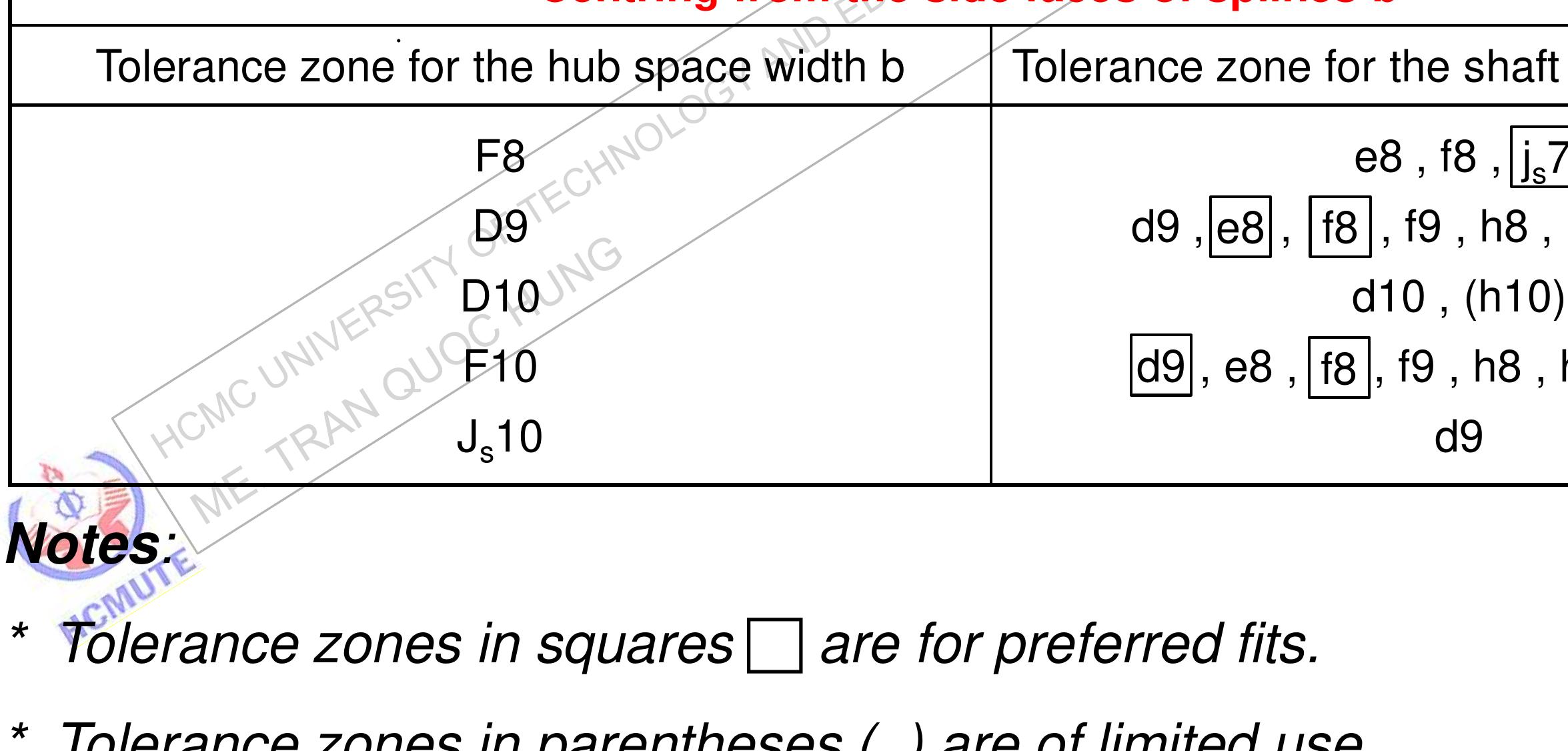 Figure 32 - TOLERANCES AND FITS OF COMMON JOINTS 4.1.