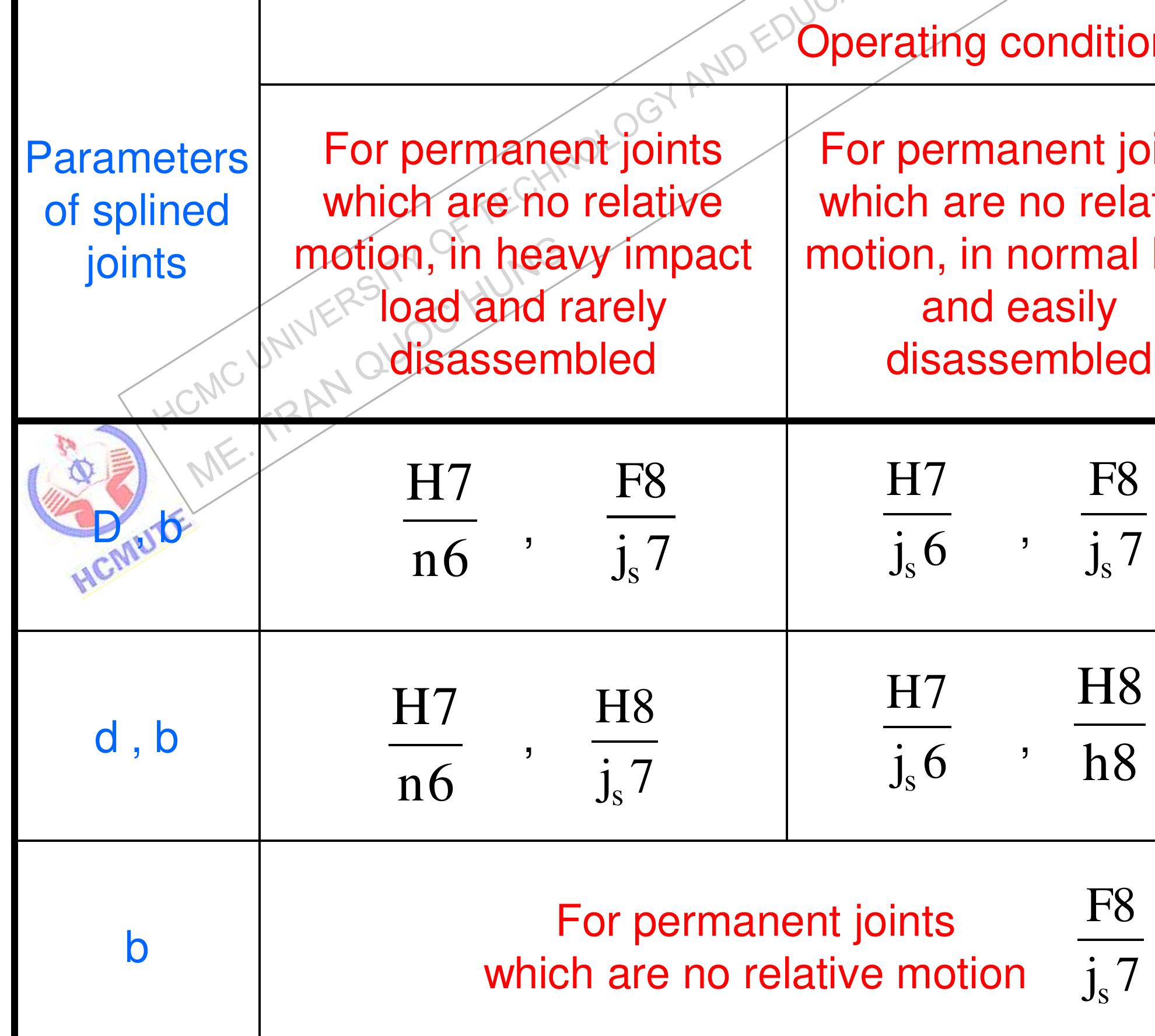 Figure 33 - TOLERANCES AND FITS OF COMMON JOINTS 4.1.