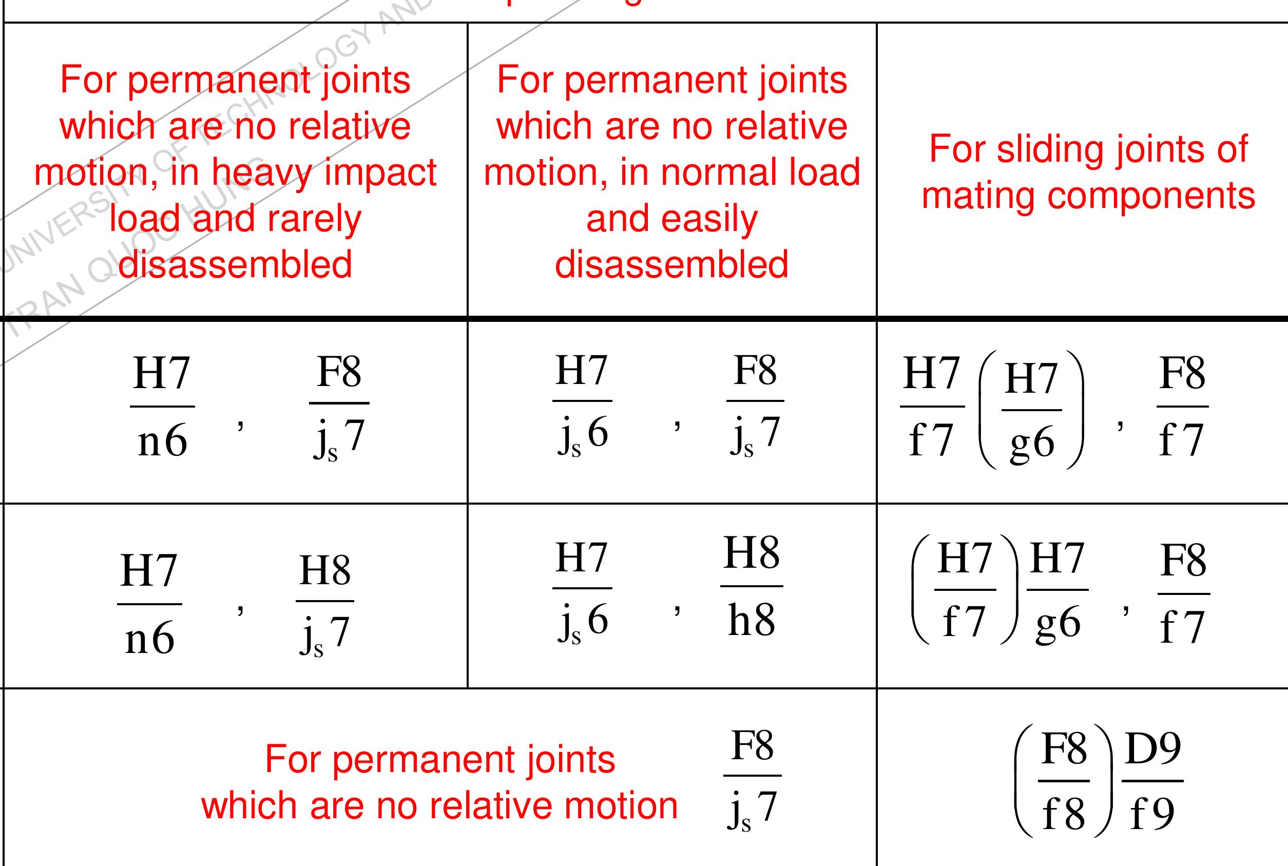 Figure 34 - TOLERANCES AND FITS OF COMMON JOINTS 4.1.