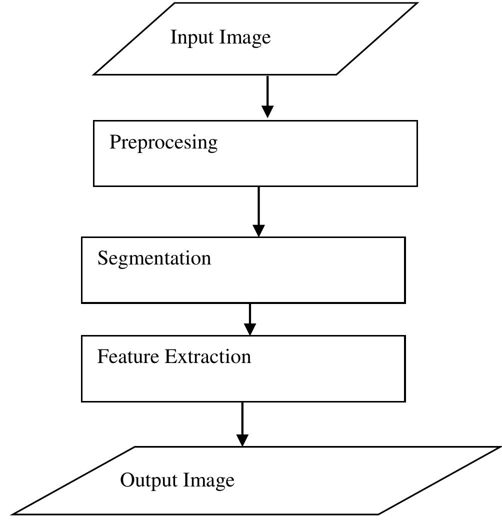 -blood vessel segmentation using edge detection figure 4