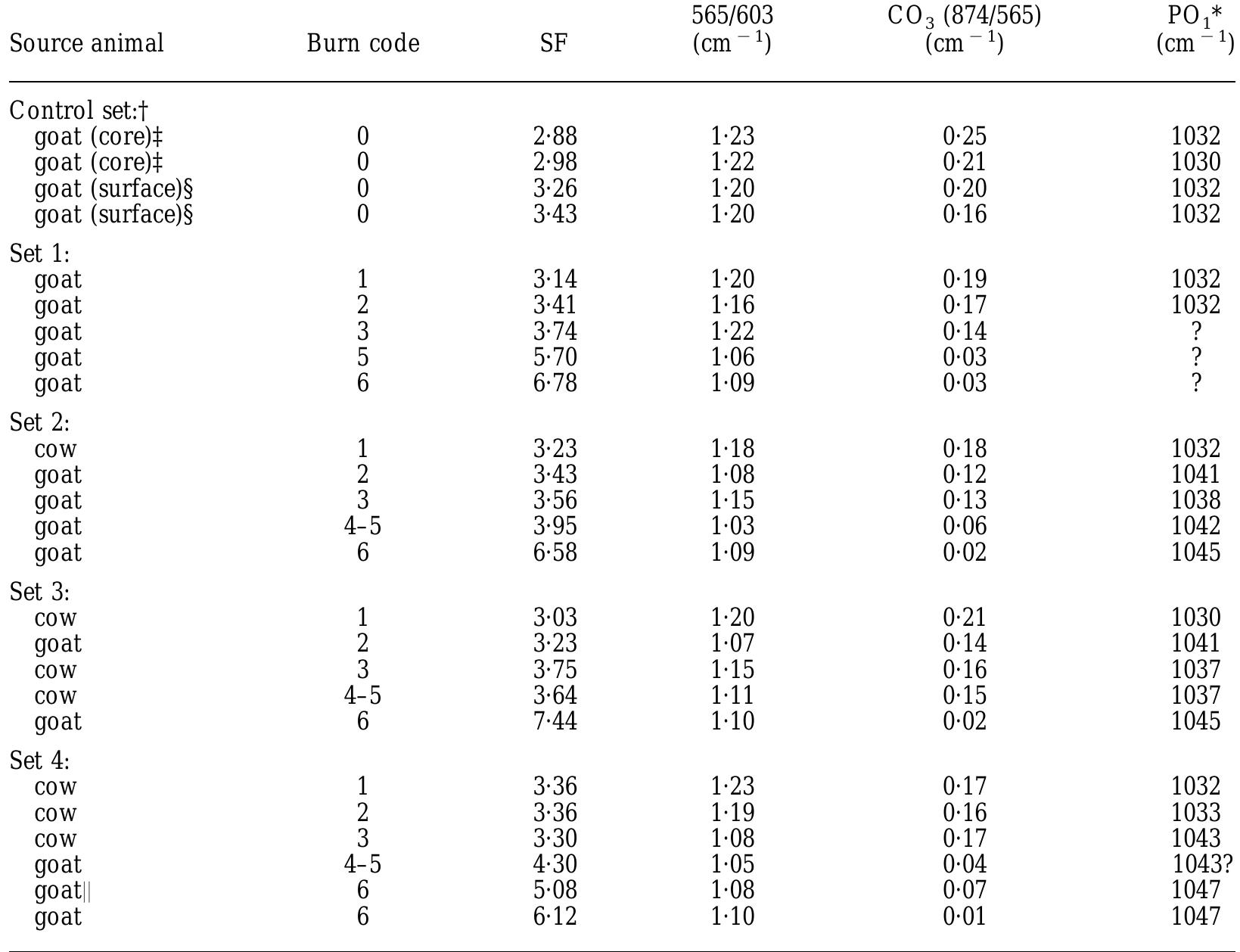 (PDF) Differential burning, fragmentation, and preservation of ...