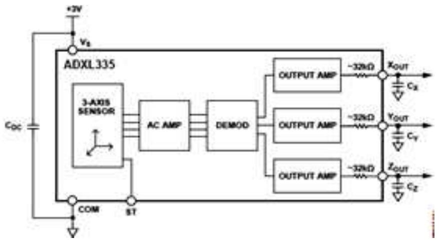 Functional block diagram of adxl335 accelerometer.