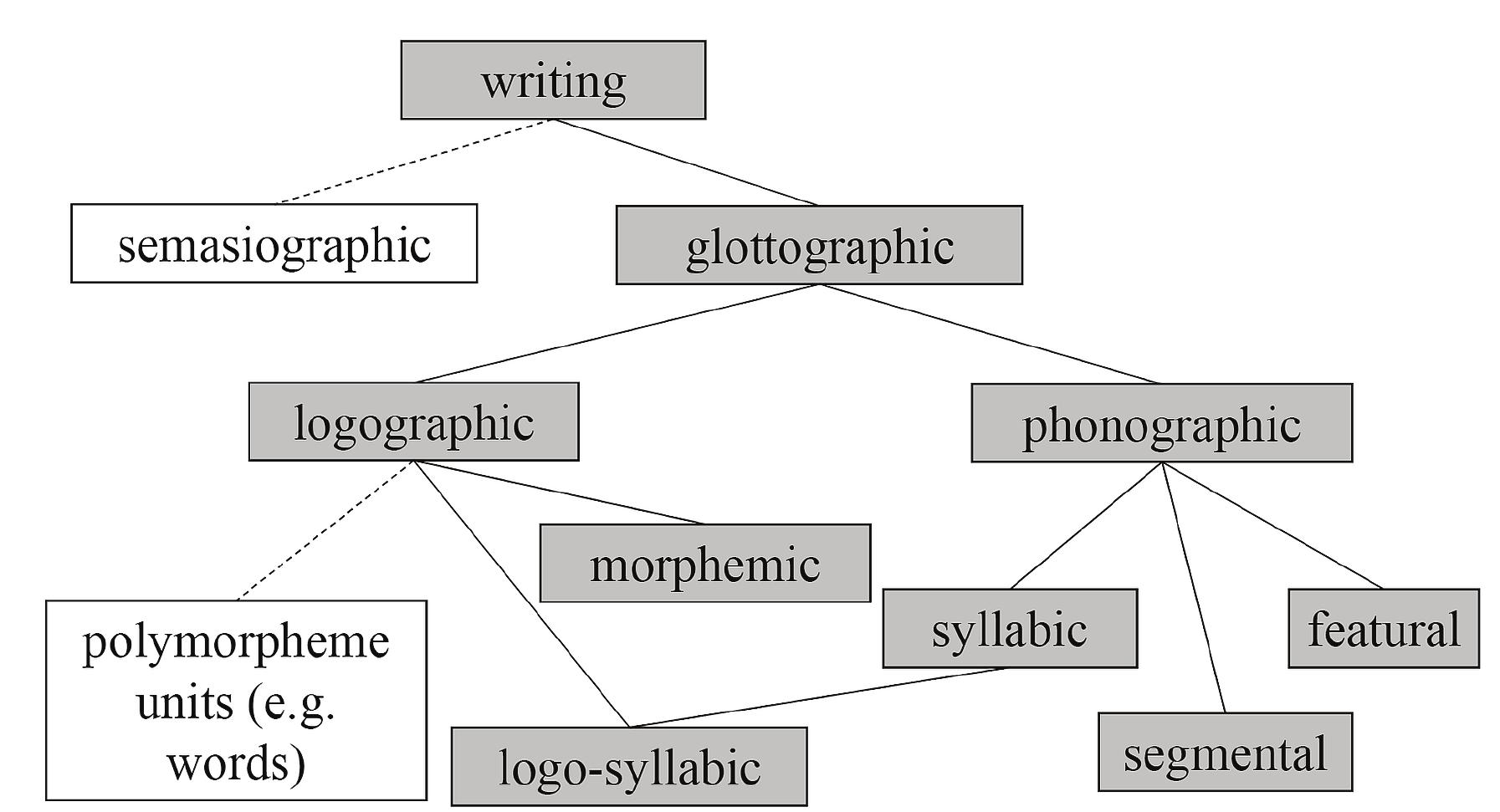 As their smallest units (figure 1.1). figure 1.1: