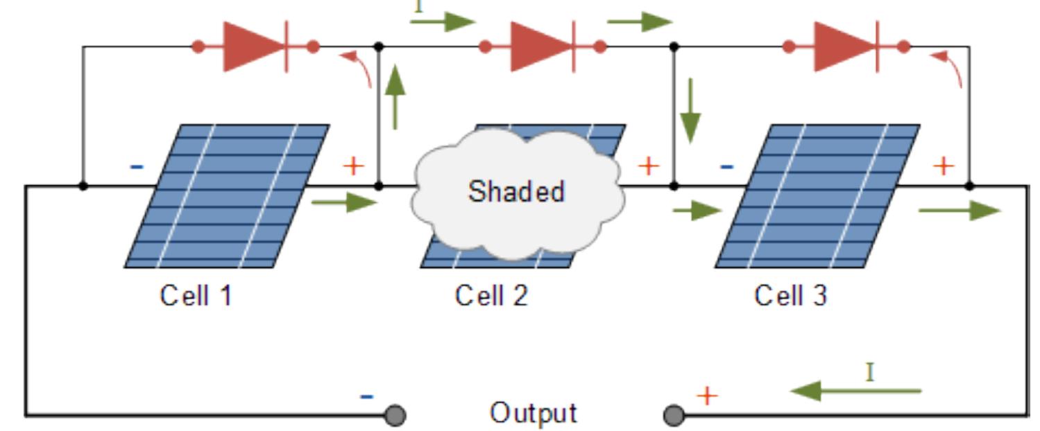 Shaded pv cell with bypass diode protection|[18] 8.2.8