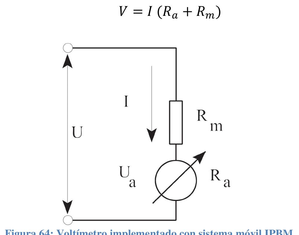 Ura 64: voltimetro implementado con sistema movil ipbm