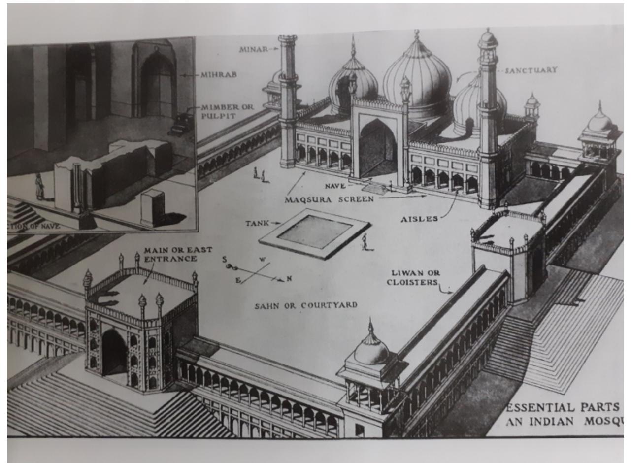 Sketch from percy brown showing terminology of a mosque