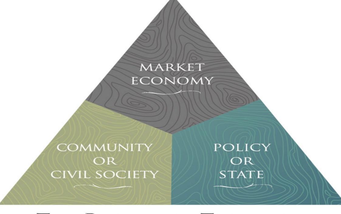 Figure 1 - from AUTHORITARIAN NATIONALISM, DEMOCRACY AND