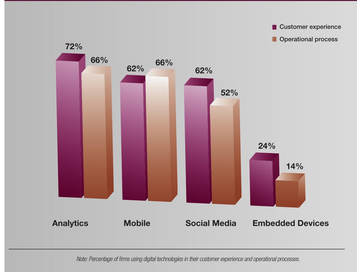 (PDF) DIGITAL TRANSFORMATION: A ROADMAP FOR BILLION-DOLLAR ...