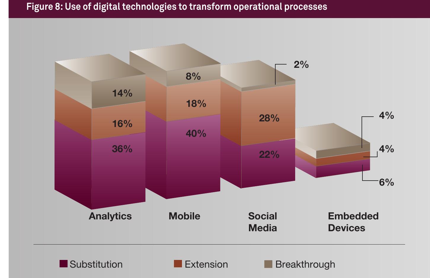 (PDF) DIGITAL TRANSFORMATION: A ROADMAP FOR BILLION-DOLLAR ...