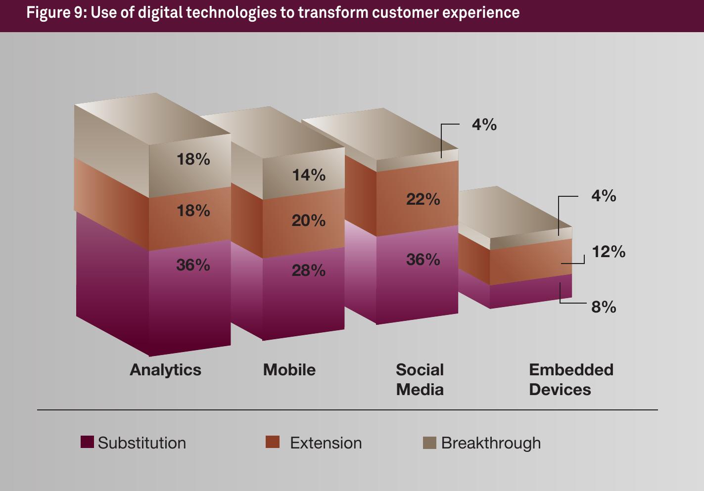 (PDF) DIGITAL TRANSFORMATION: A ROADMAP FOR BILLION-DOLLAR ...