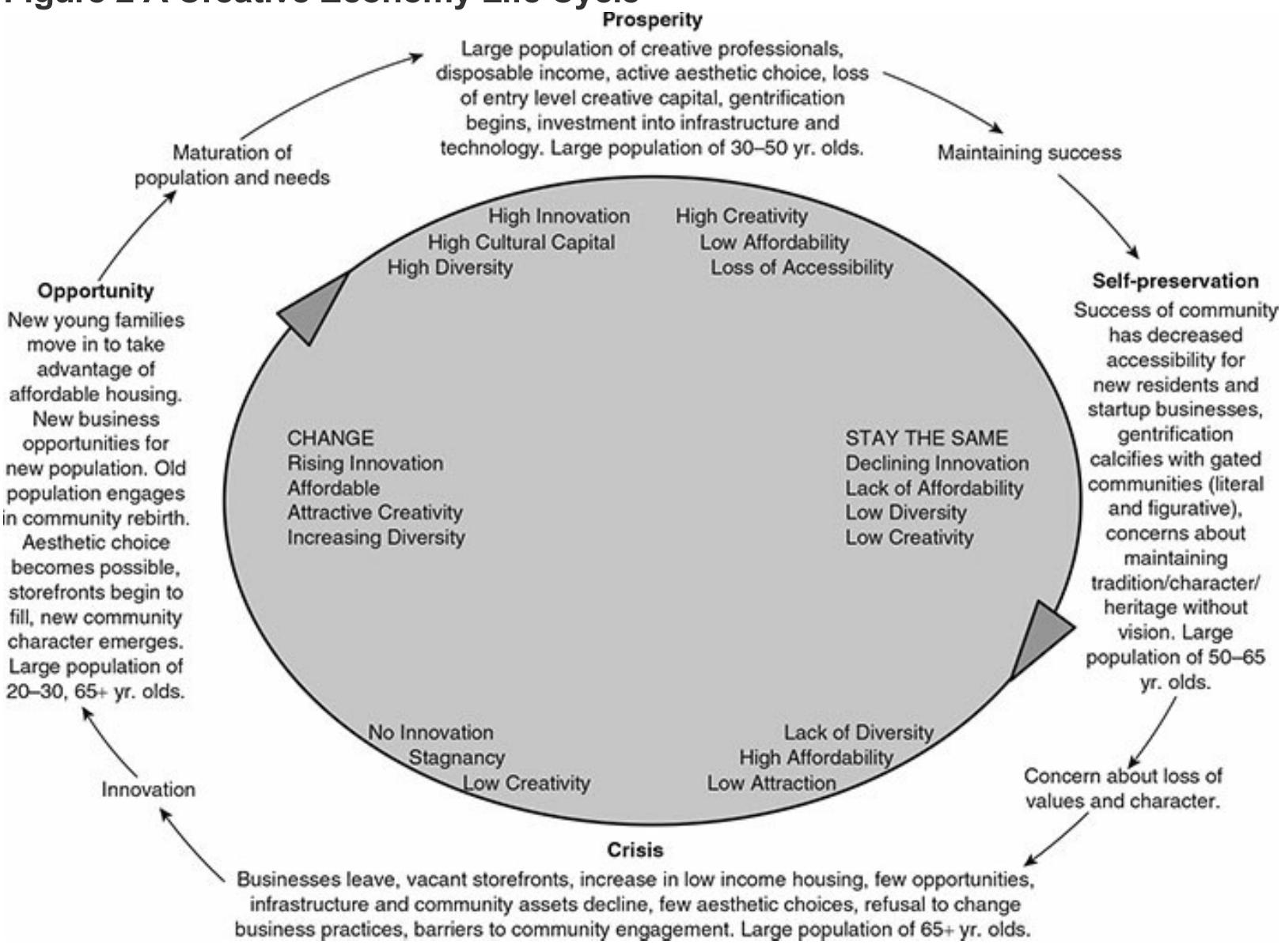 (PDF) Butler's Tourism Area Life Cycle and Its Expansion to the ...