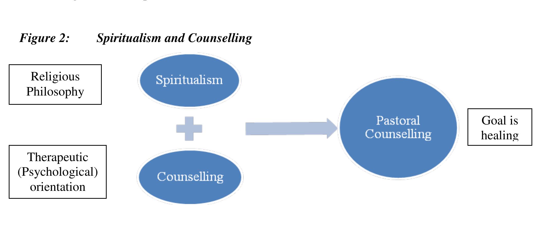 (PDF) Pastoral Counselling and Care: The Role of the Clergy in Helping ...