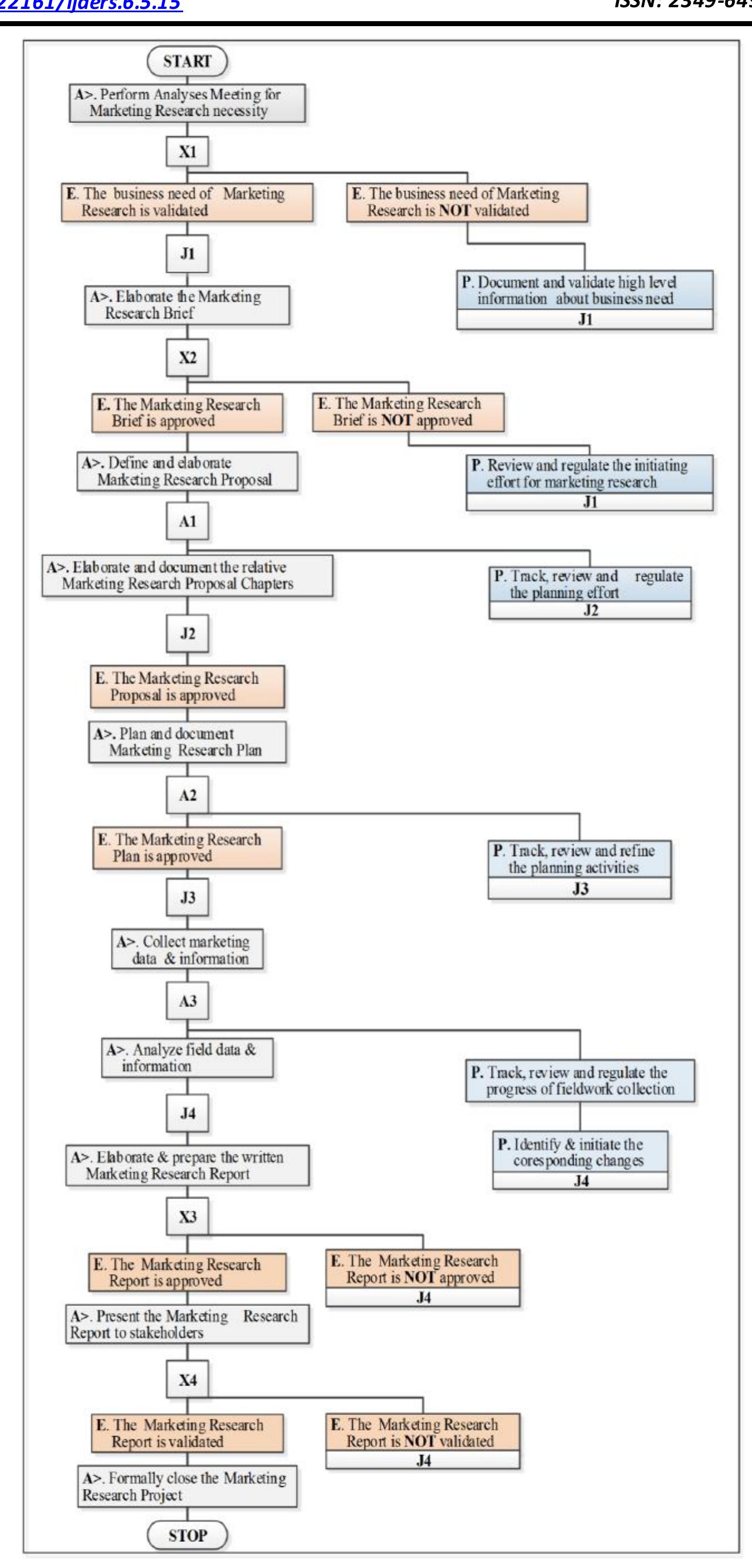 Epc modeling of the bpmn graphic vocabulary - diagram of the