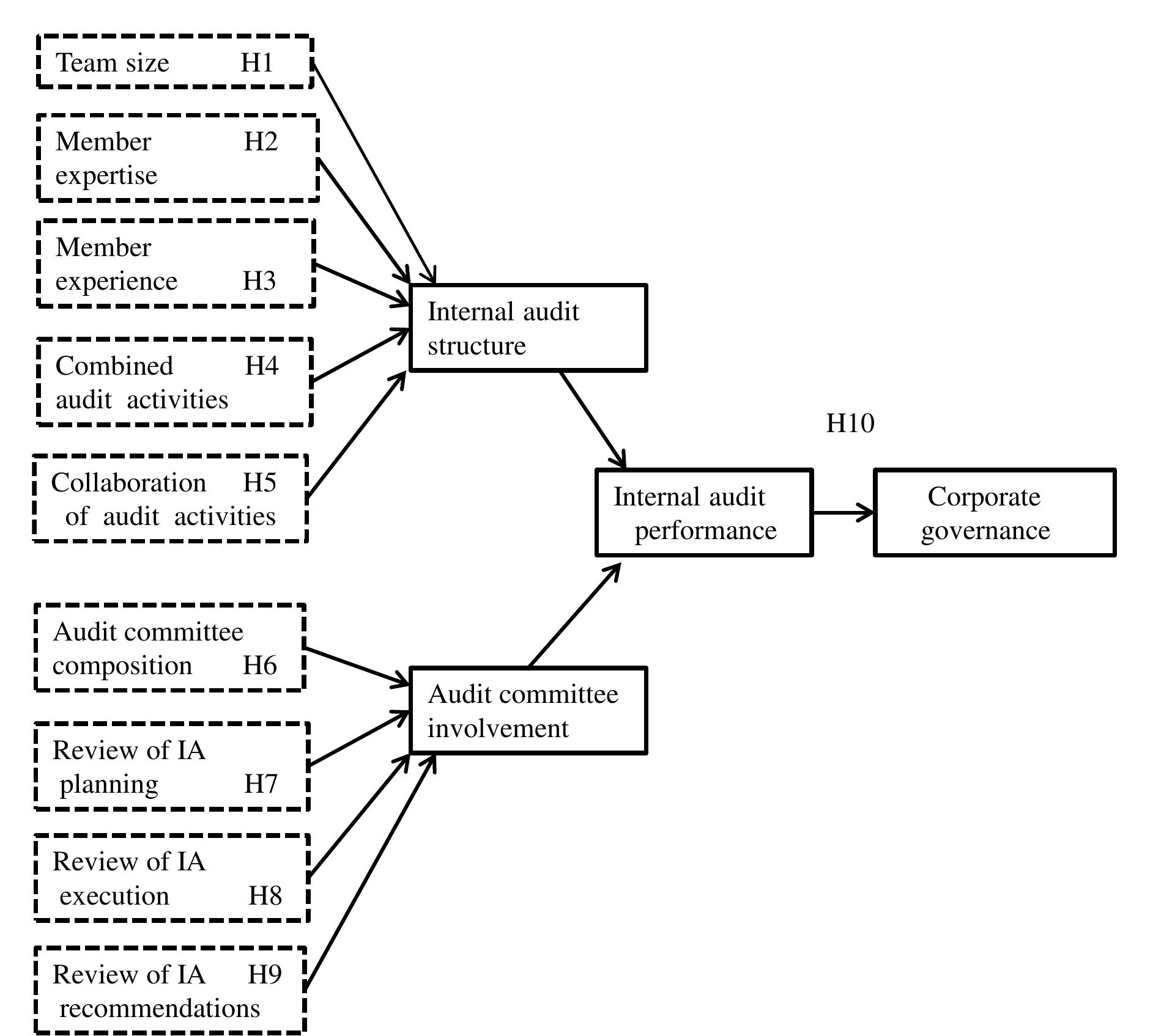 -2: conceptual framework for testing hypotheses chapter 3:
