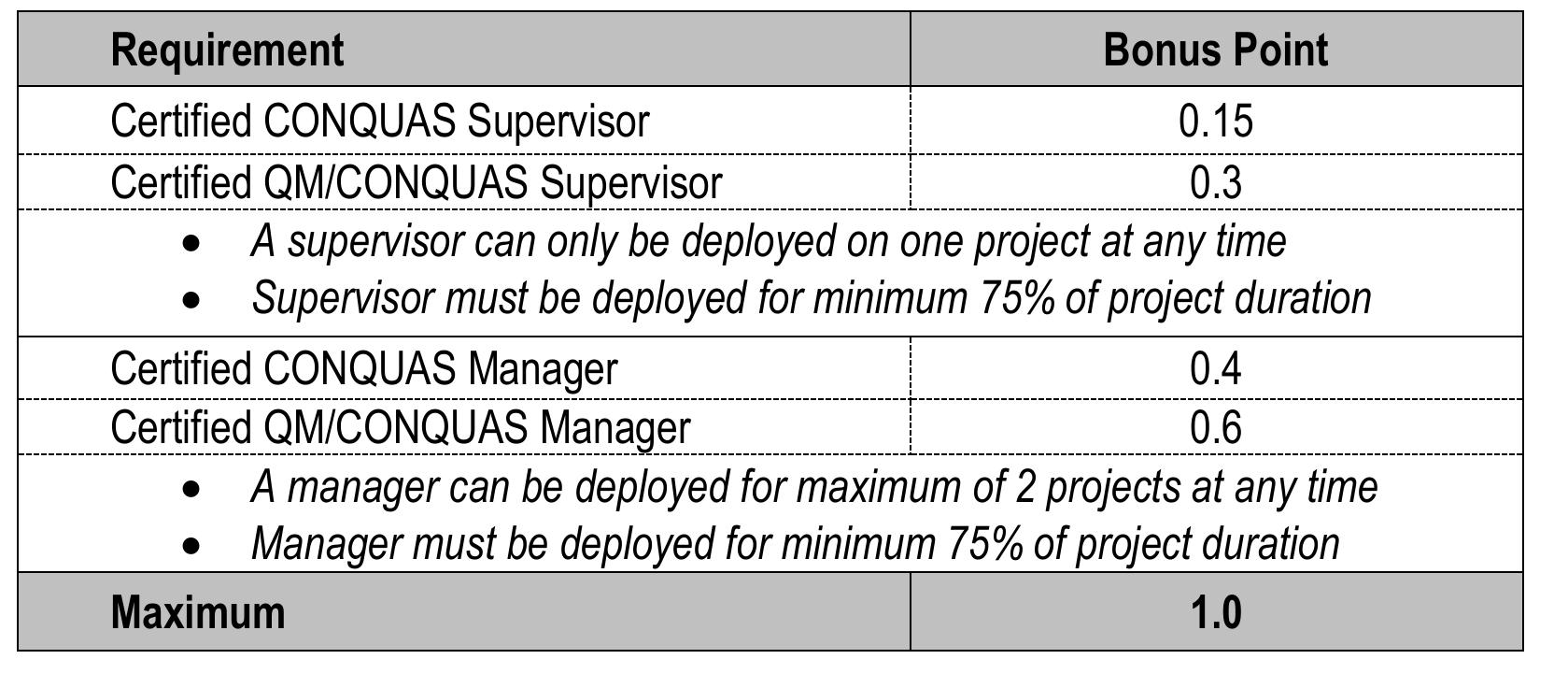 (PDF) CONQUAS ® CONQUAS ® THE BCA CONSTRUCTION QUALITY ASSESSMENT SYSTEM