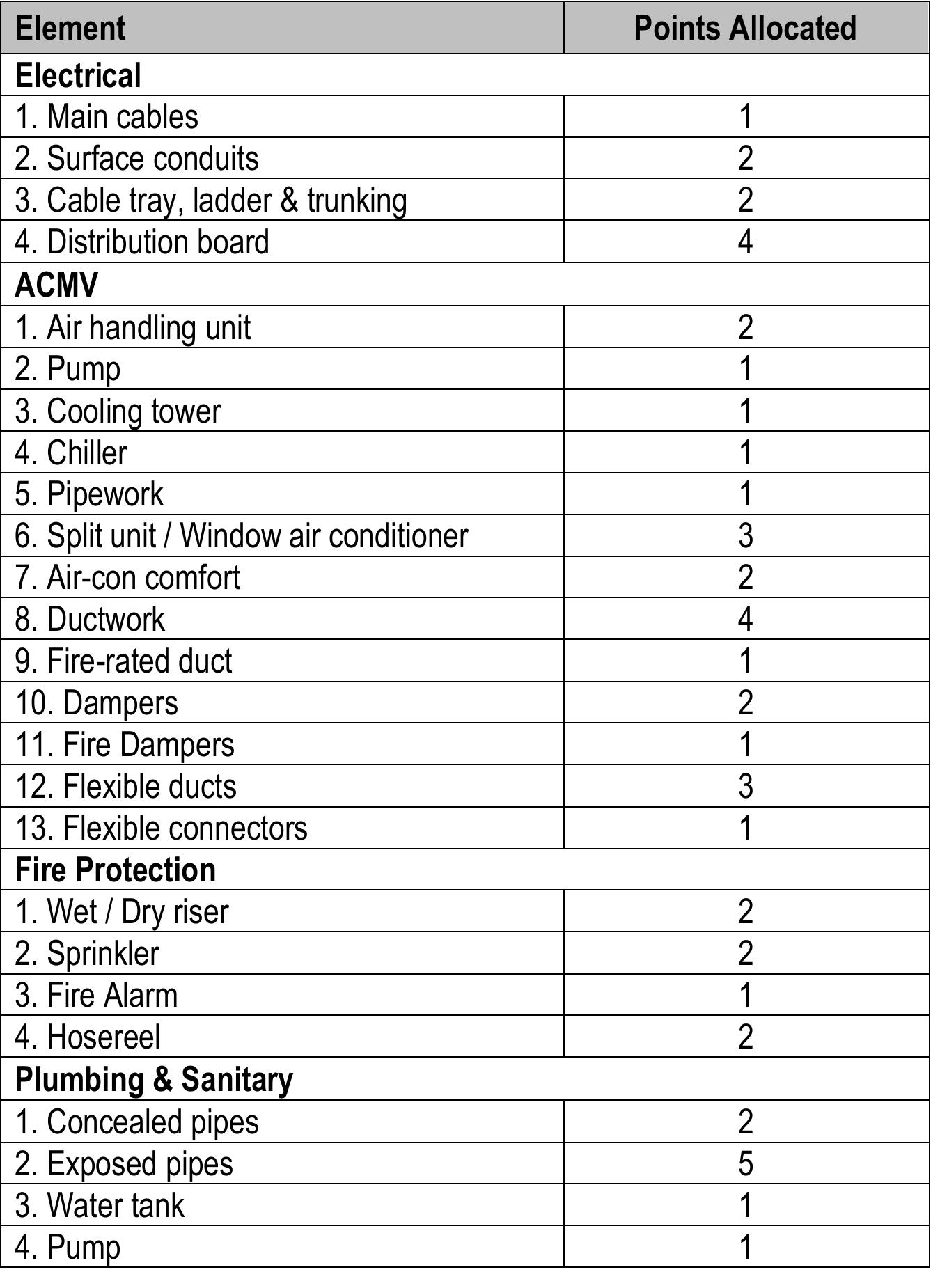 (PDF) CONQUAS ® CONQUAS ® THE BCA CONSTRUCTION QUALITY ASSESSMENT SYSTEM