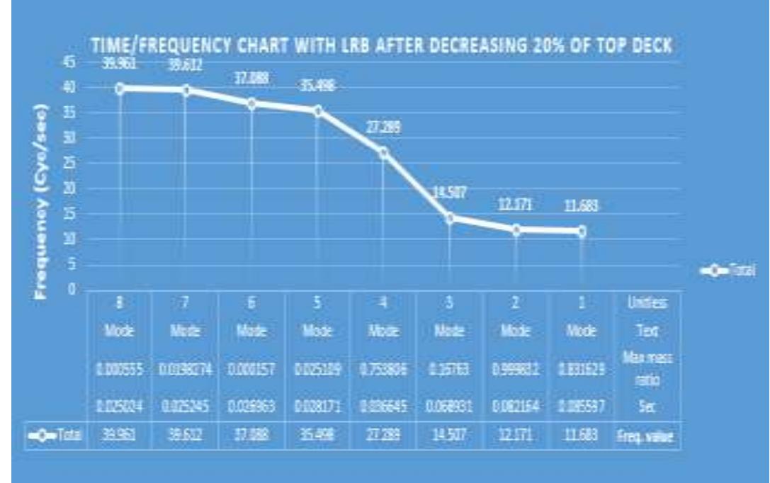 The below chart figure 12 shows the time vs. frequency with