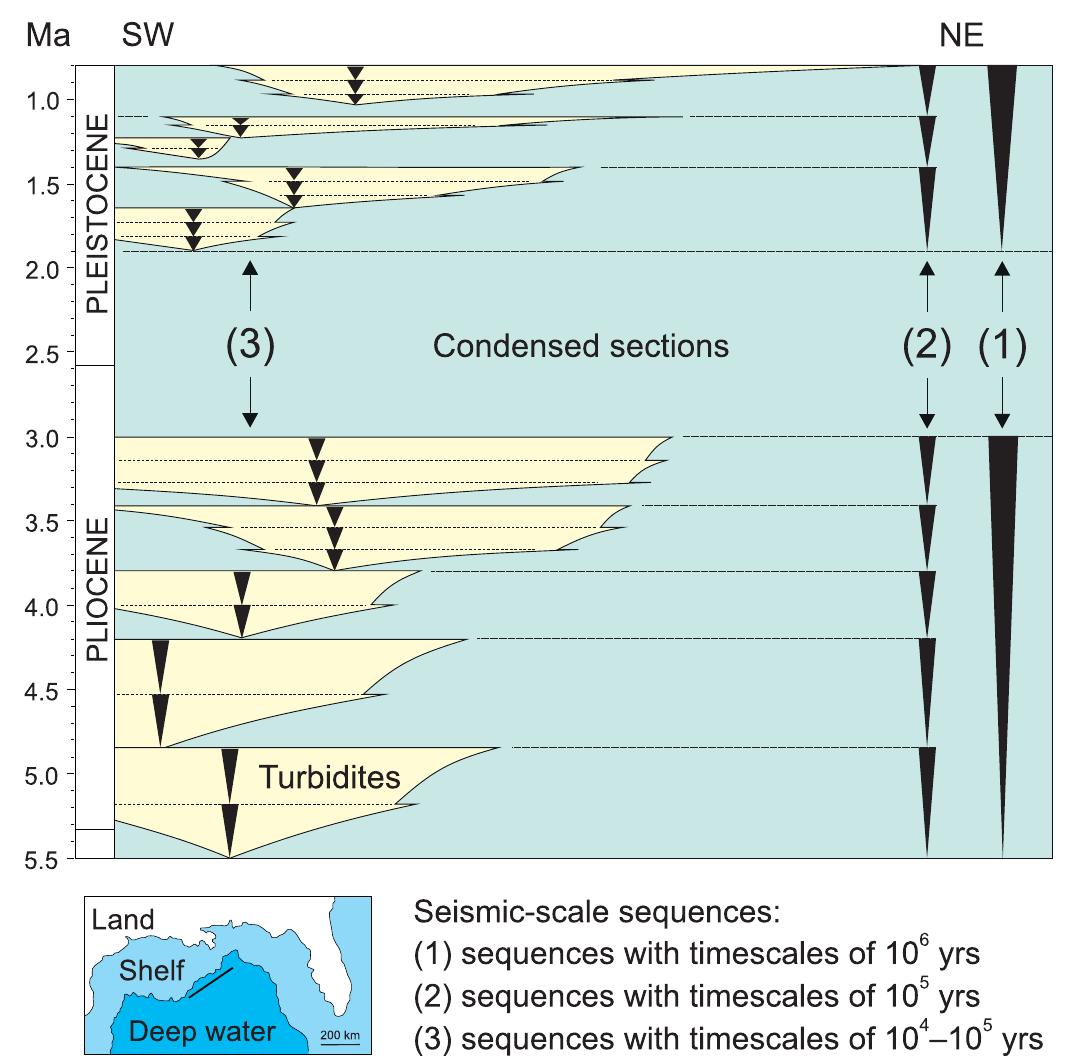 Nested architecture of stratigraphic cycles in the