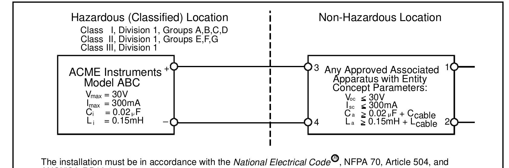 ‘igure 2 — control drawing for an intrinsically safe