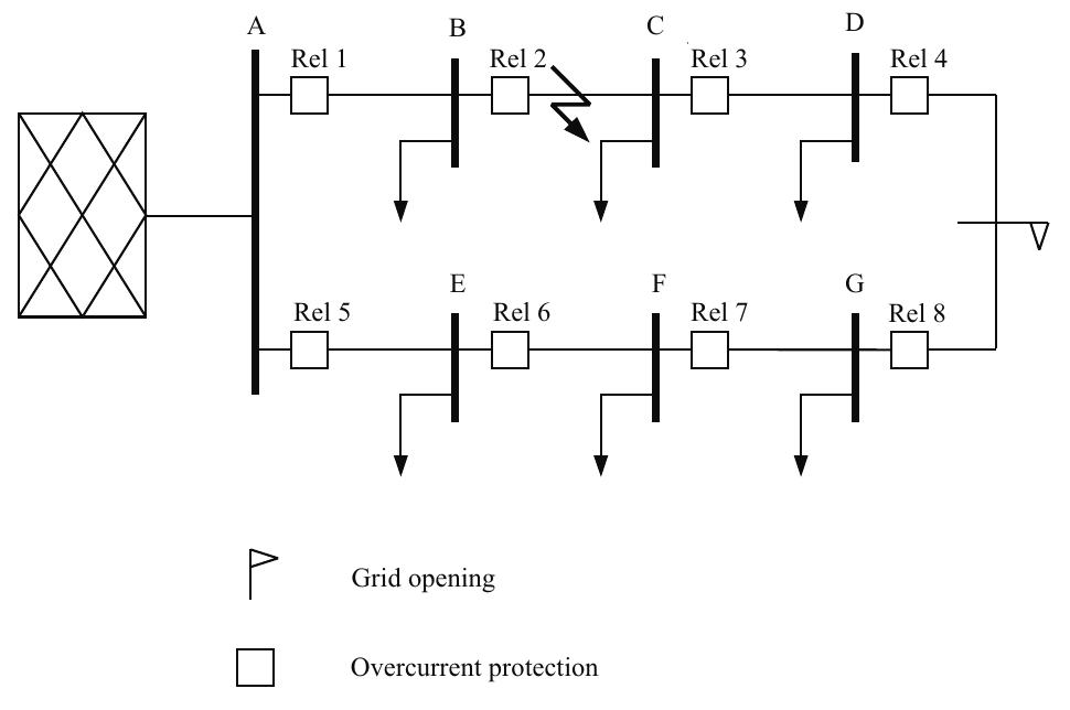 12: typical european distribution grid structure