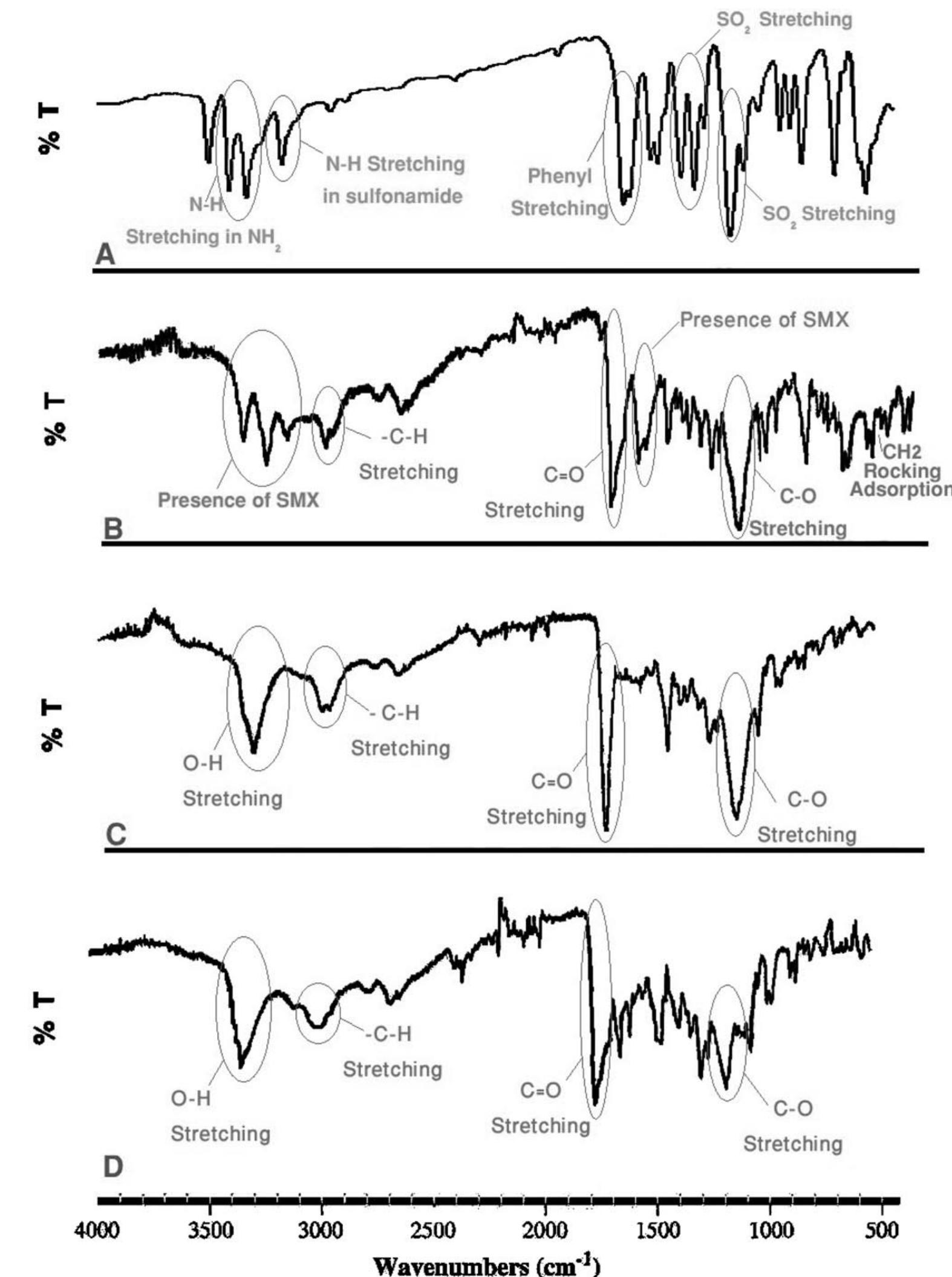 Ftir spectra of smx (a), unleached mip (b), leached mip (c)