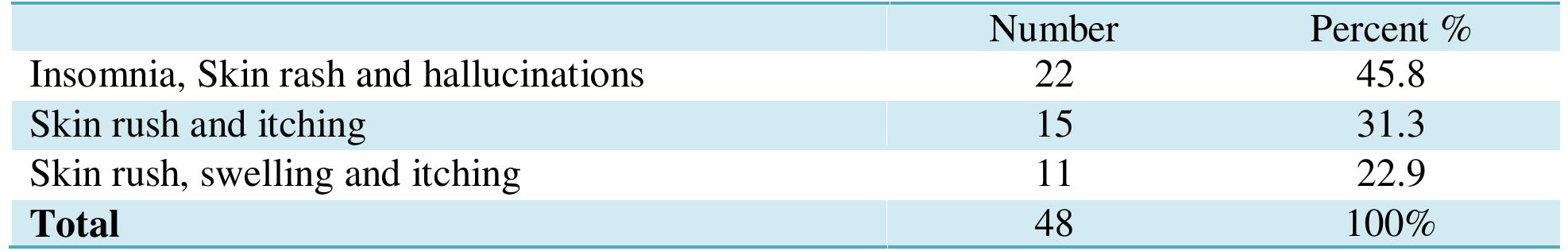 Signs and symptoms experienced signs and symptoms included
