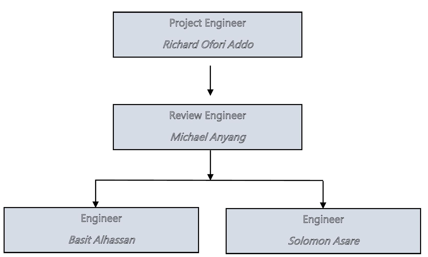 (PDF) STRUCTURAL INTEGRITY ASSESSMENT REPORT PROJECT: STRUCTURAL ...