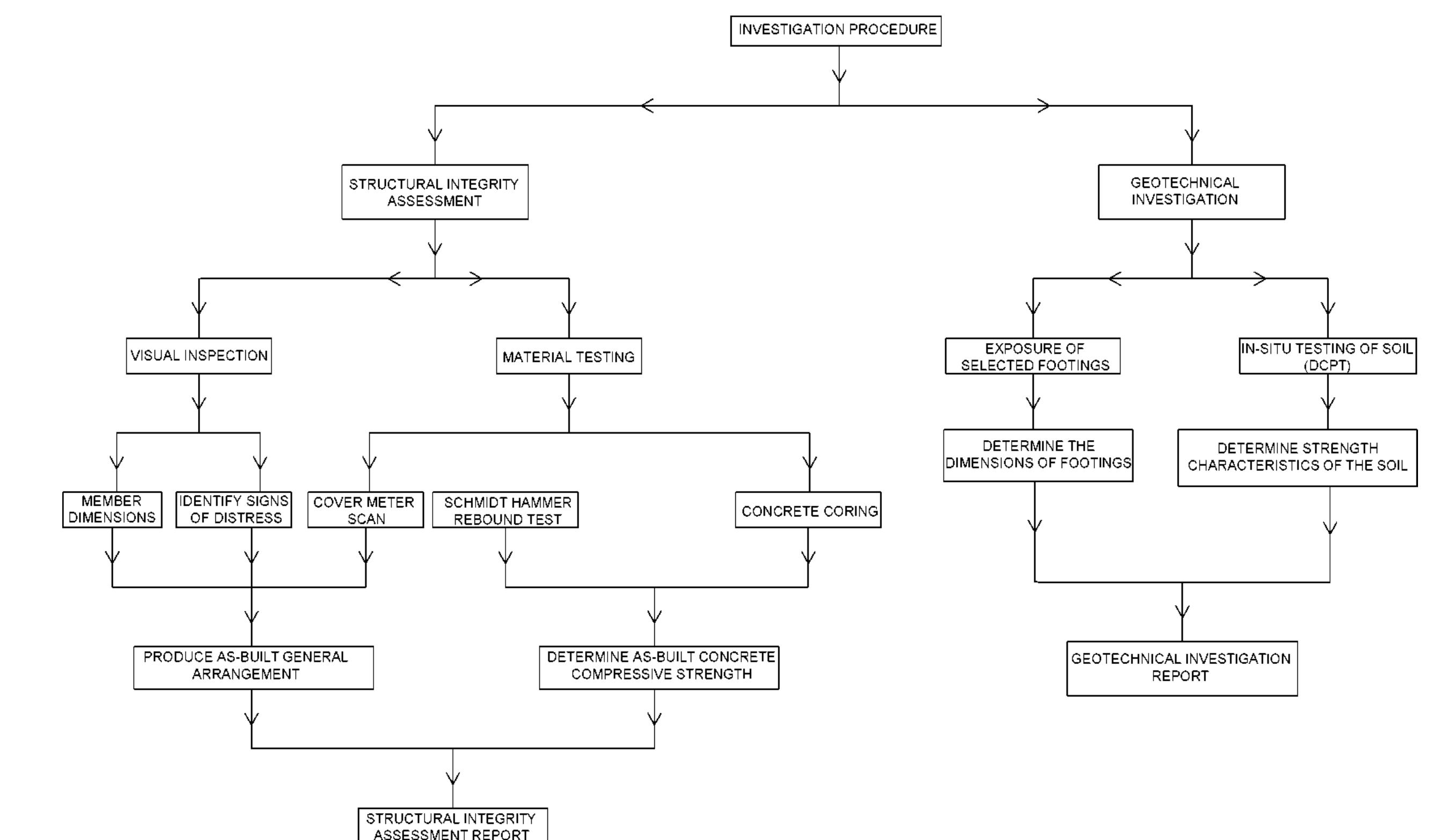 (PDF) STRUCTURAL INTEGRITY ASSESSMENT REPORT PROJECT: STRUCTURAL ...