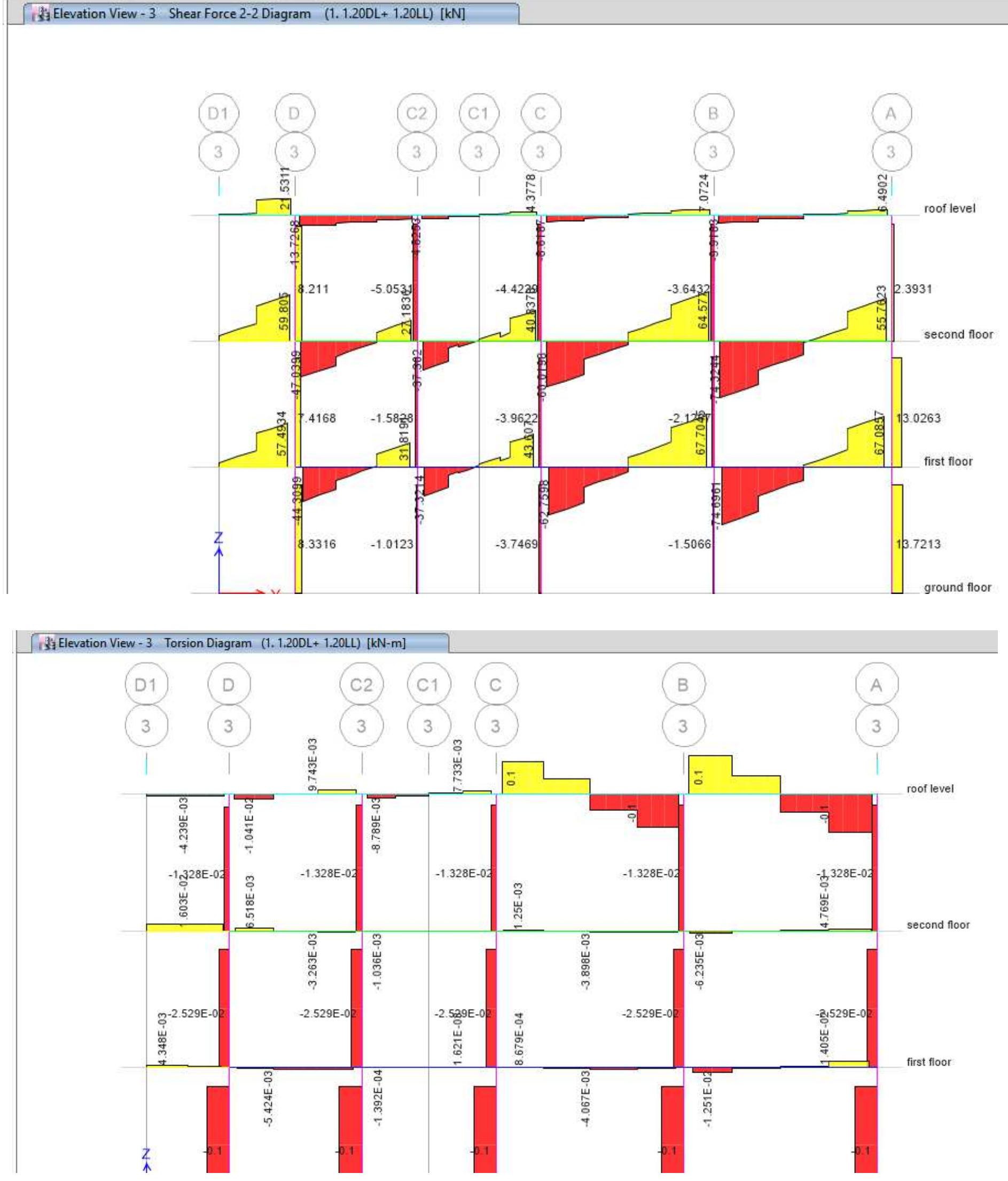 “igure 4.4: major shear force diagram (top); torsion diagram