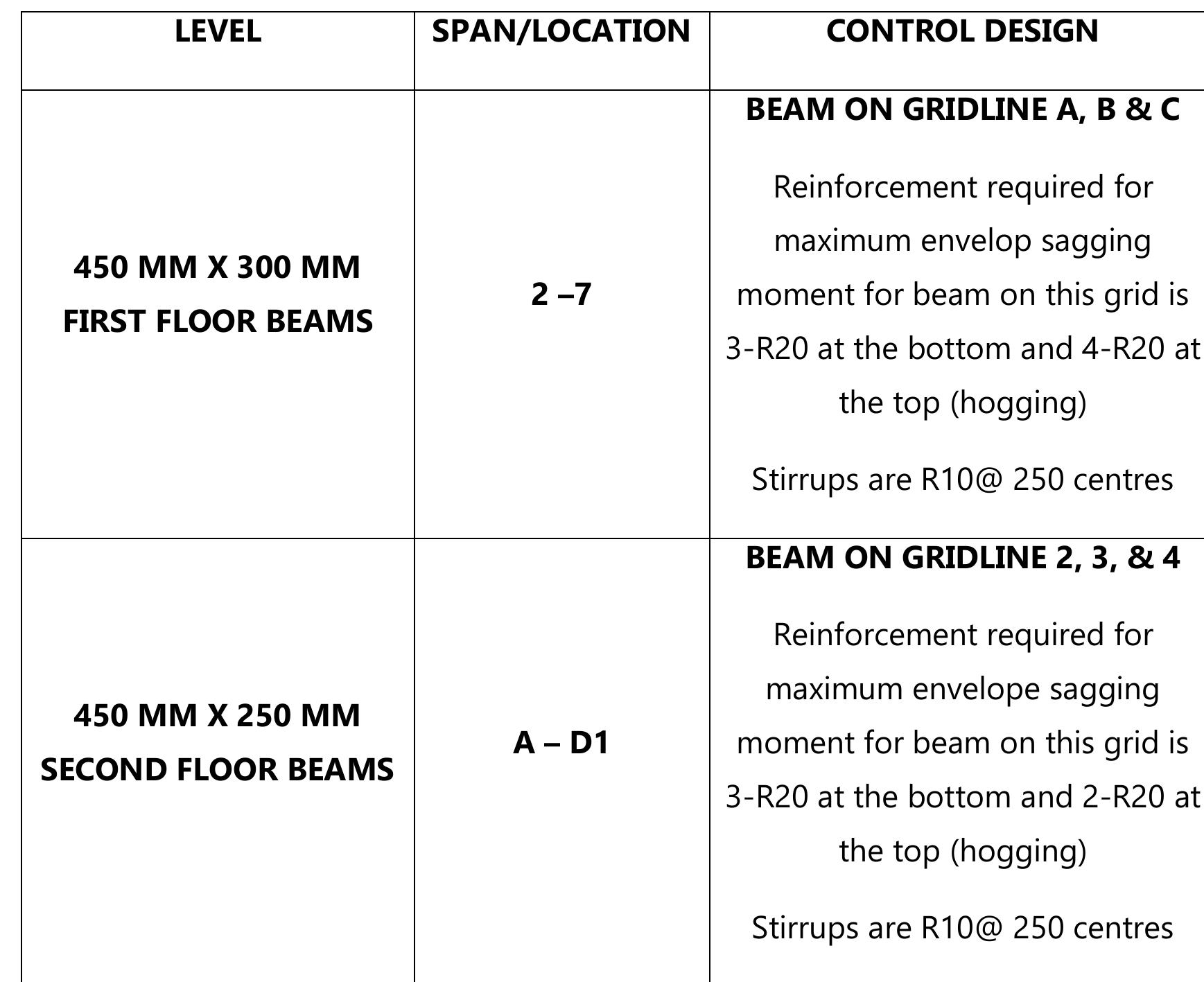 (PDF) STRUCTURAL INTEGRITY ASSESSMENT REPORT PROJECT: STRUCTURAL ...