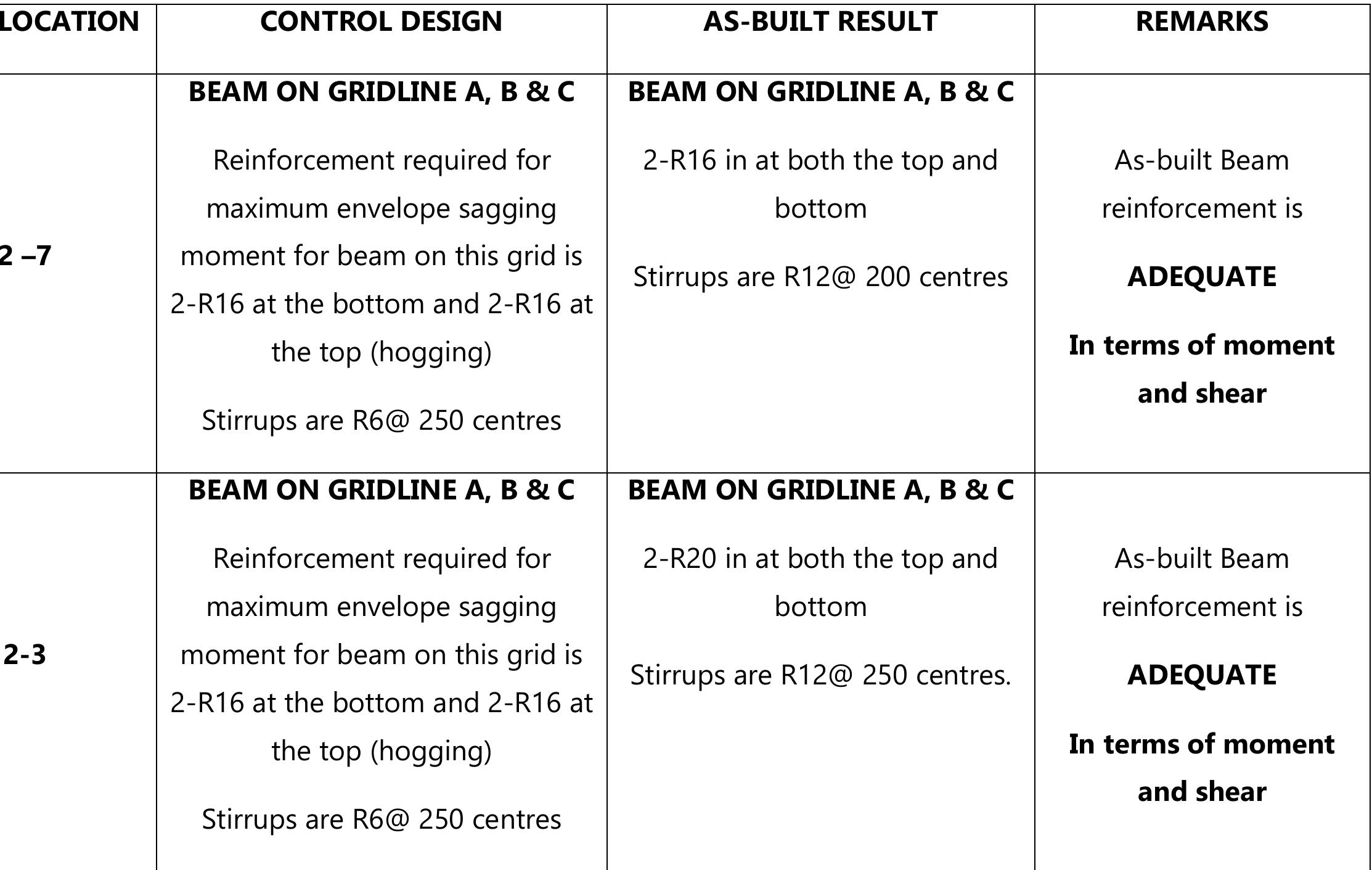 (PDF) STRUCTURAL INTEGRITY ASSESSMENT REPORT PROJECT: STRUCTURAL ...