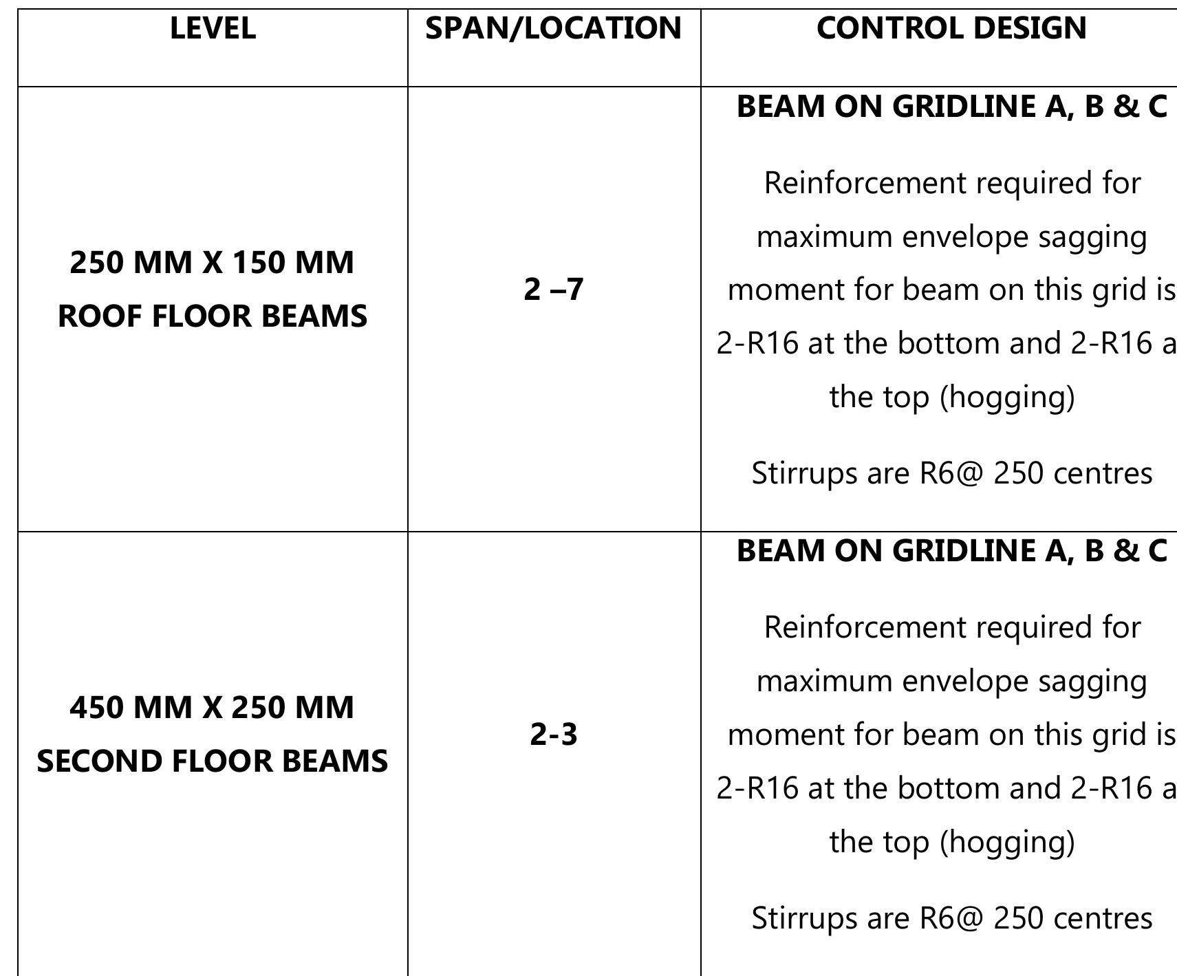 (PDF) STRUCTURAL INTEGRITY ASSESSMENT REPORT PROJECT: STRUCTURAL ...