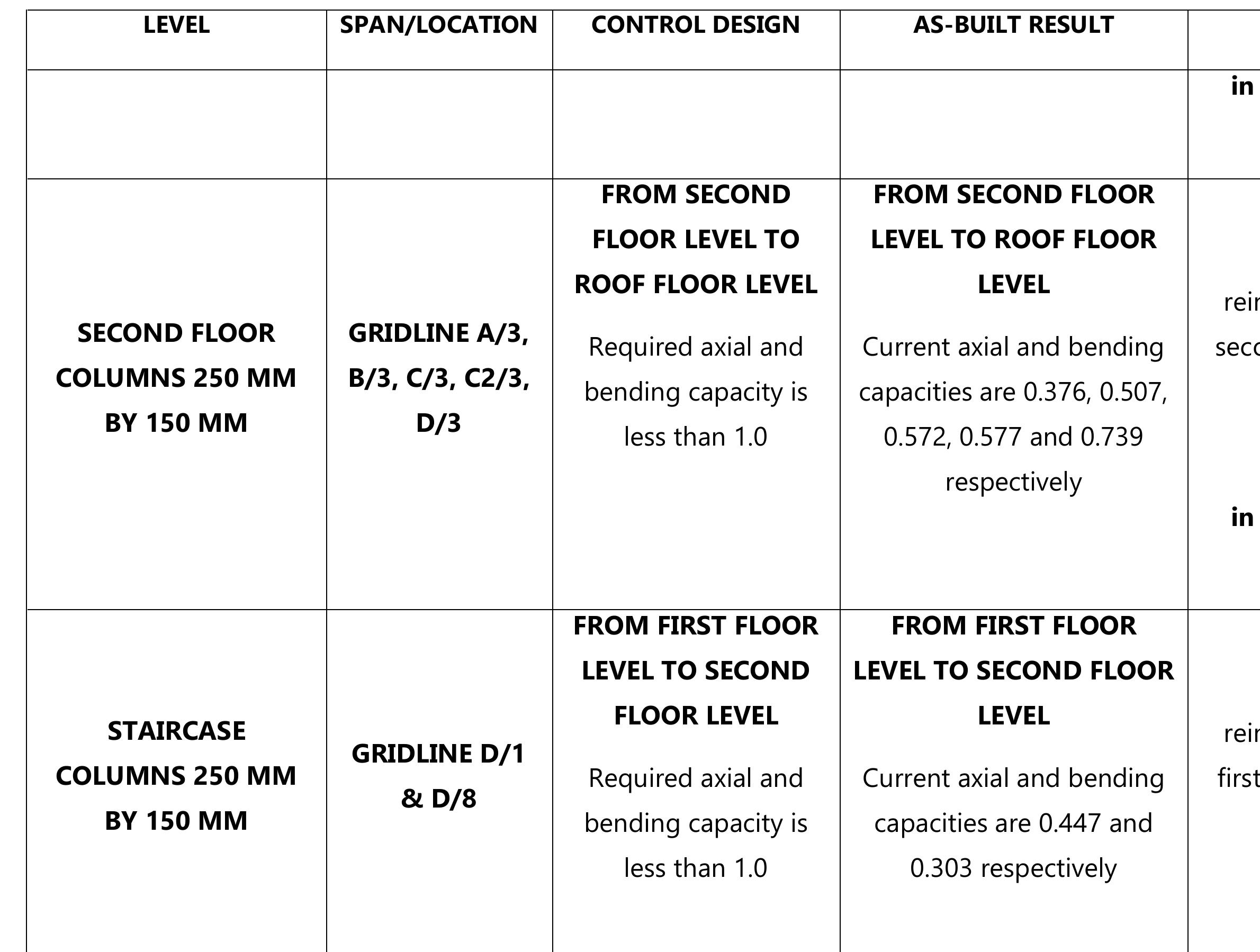 (PDF) STRUCTURAL INTEGRITY ASSESSMENT REPORT PROJECT: STRUCTURAL ...