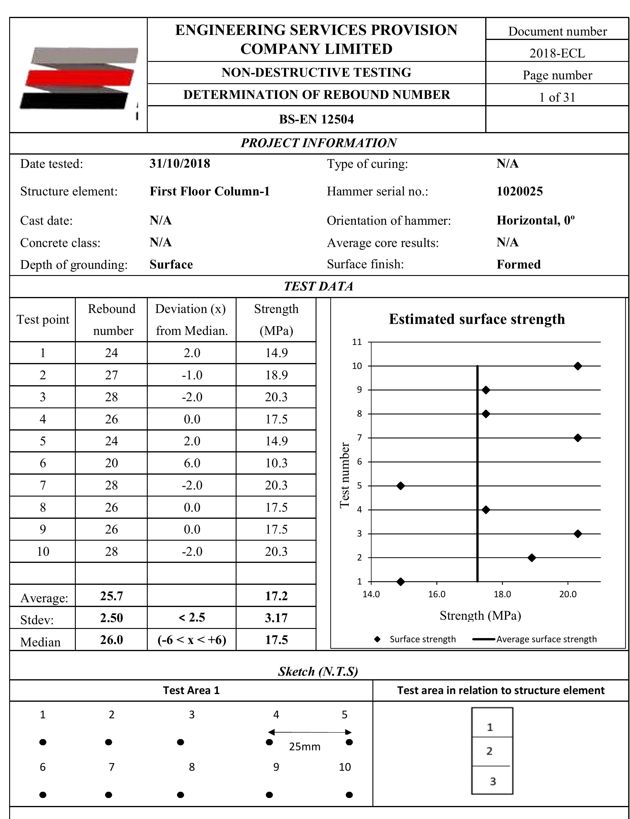 (PDF) STRUCTURAL INTEGRITY ASSESSMENT REPORT PROJECT: STRUCTURAL ...