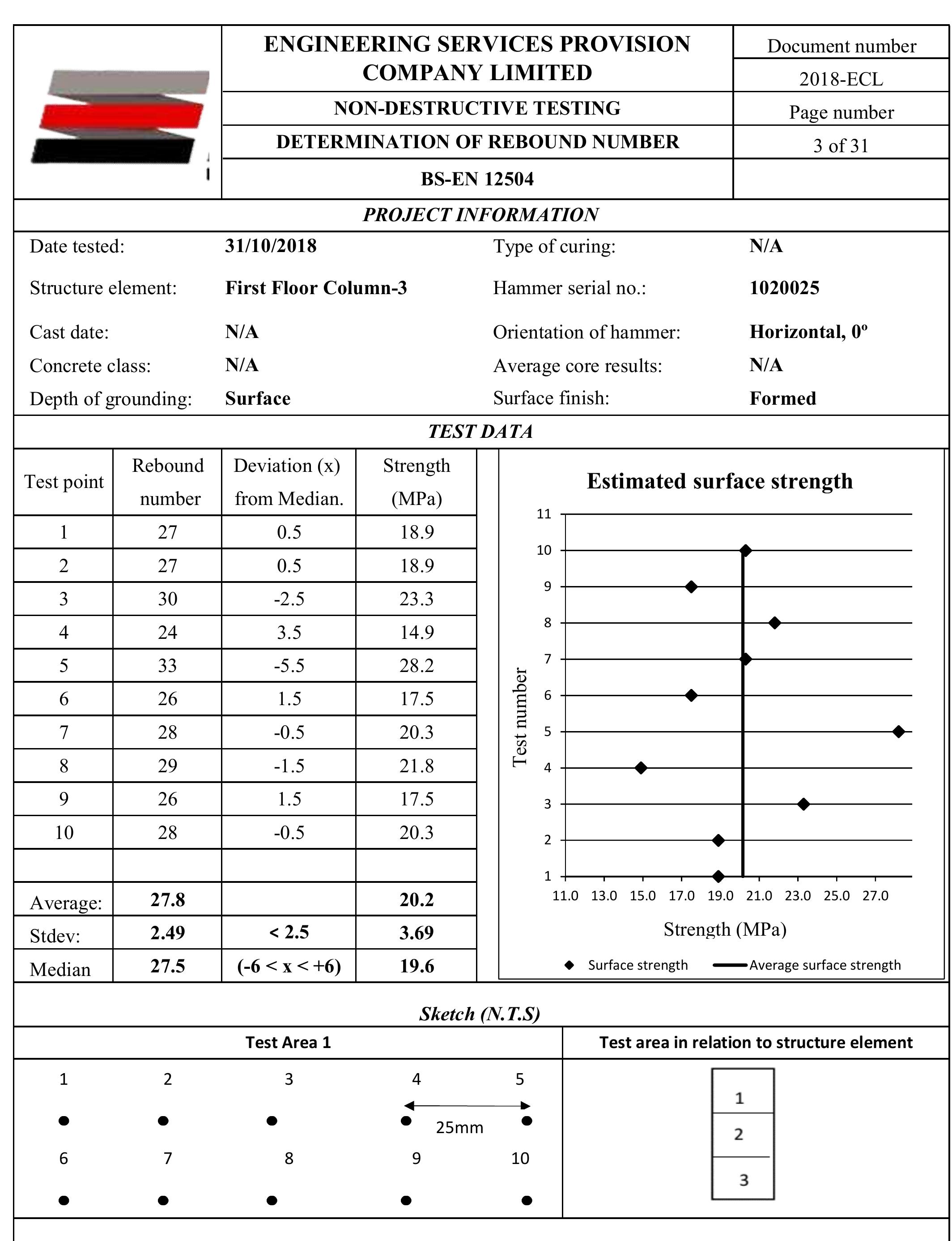 (PDF) STRUCTURAL INTEGRITY ASSESSMENT REPORT PROJECT: STRUCTURAL ...