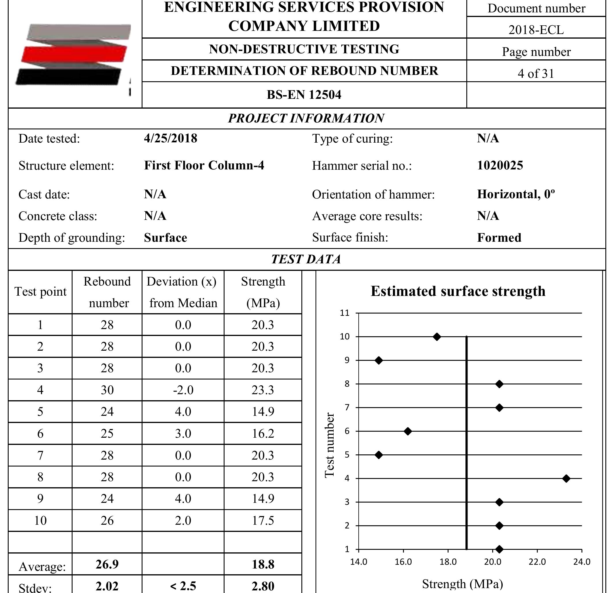 (PDF) STRUCTURAL INTEGRITY ASSESSMENT REPORT PROJECT: STRUCTURAL ...