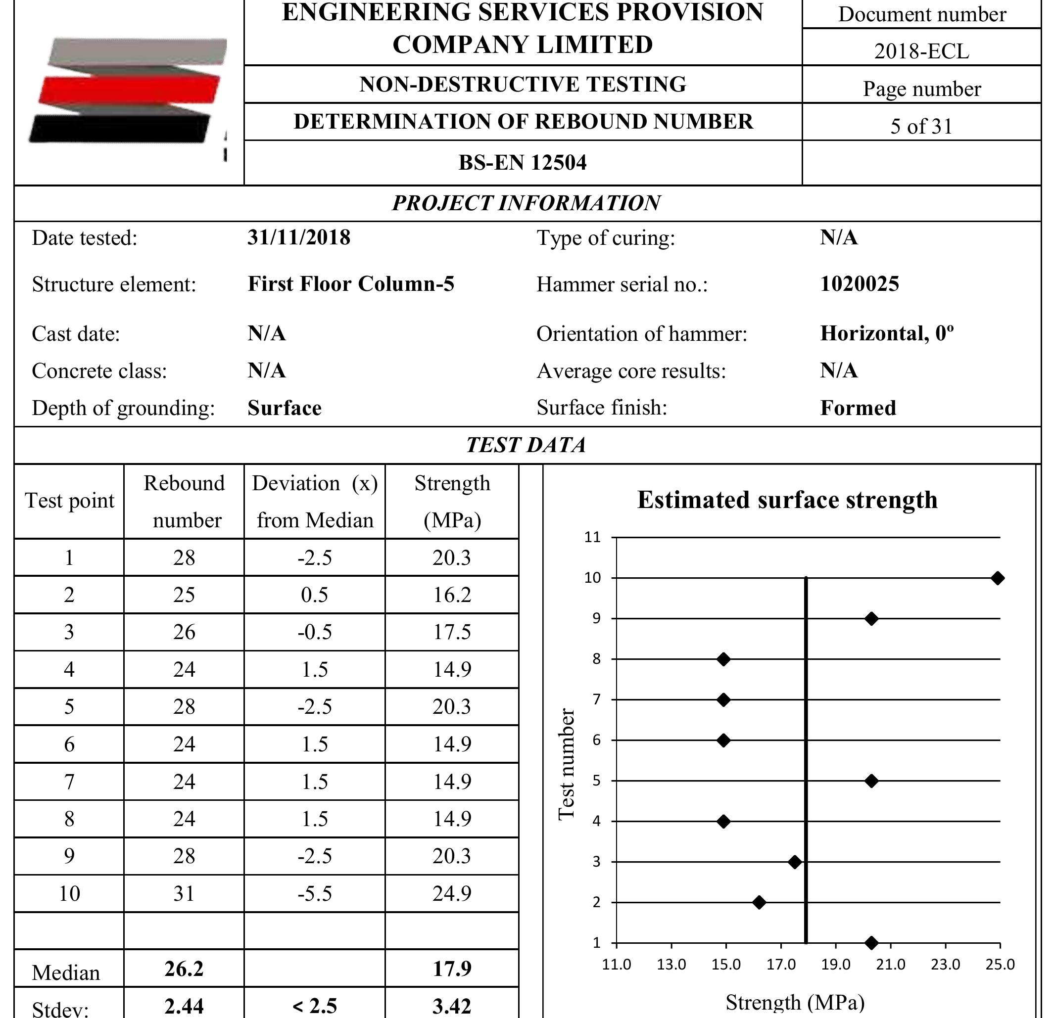 (PDF) STRUCTURAL INTEGRITY ASSESSMENT REPORT PROJECT: STRUCTURAL ...