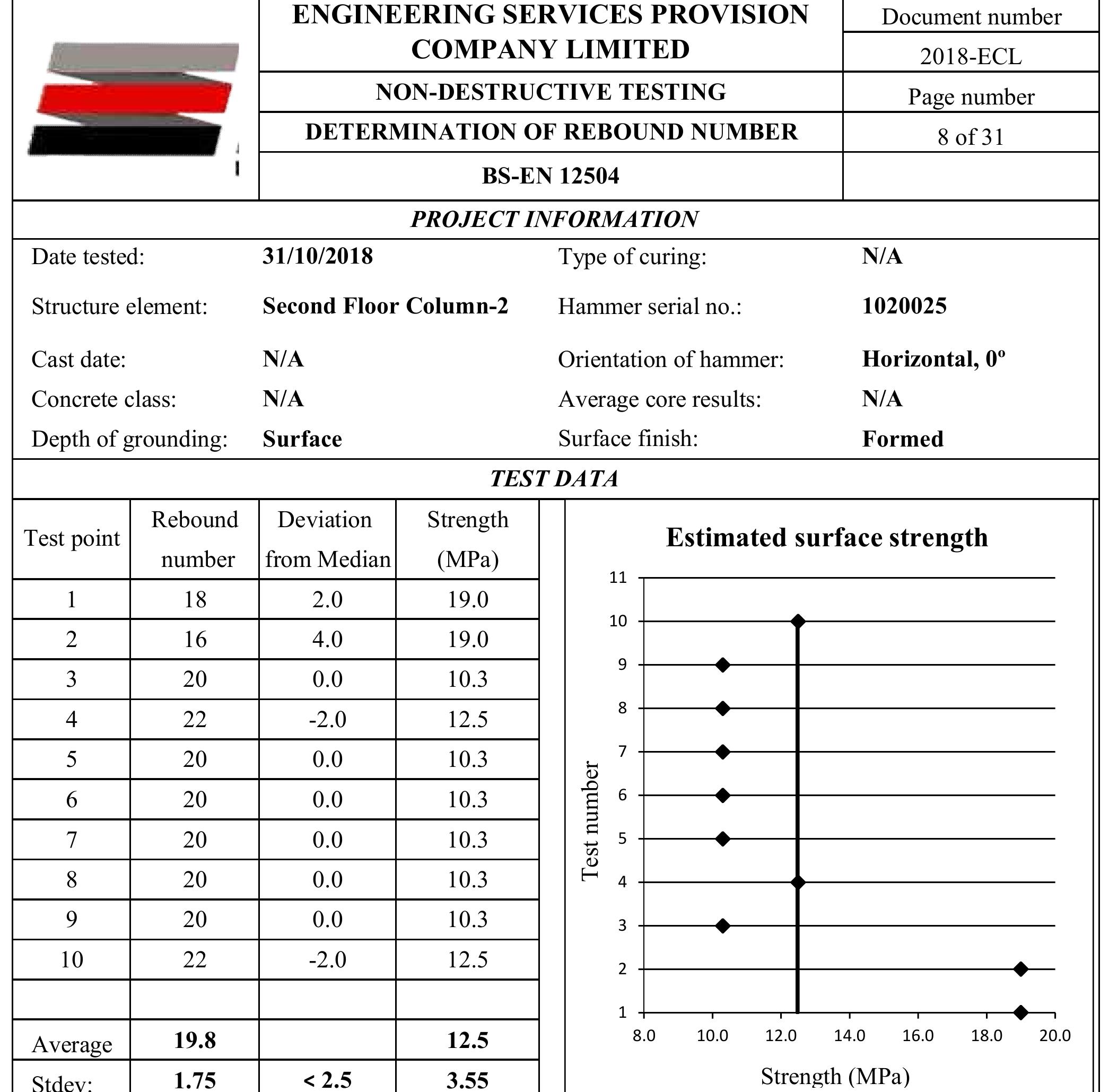 (PDF) STRUCTURAL INTEGRITY ASSESSMENT REPORT PROJECT: STRUCTURAL ...