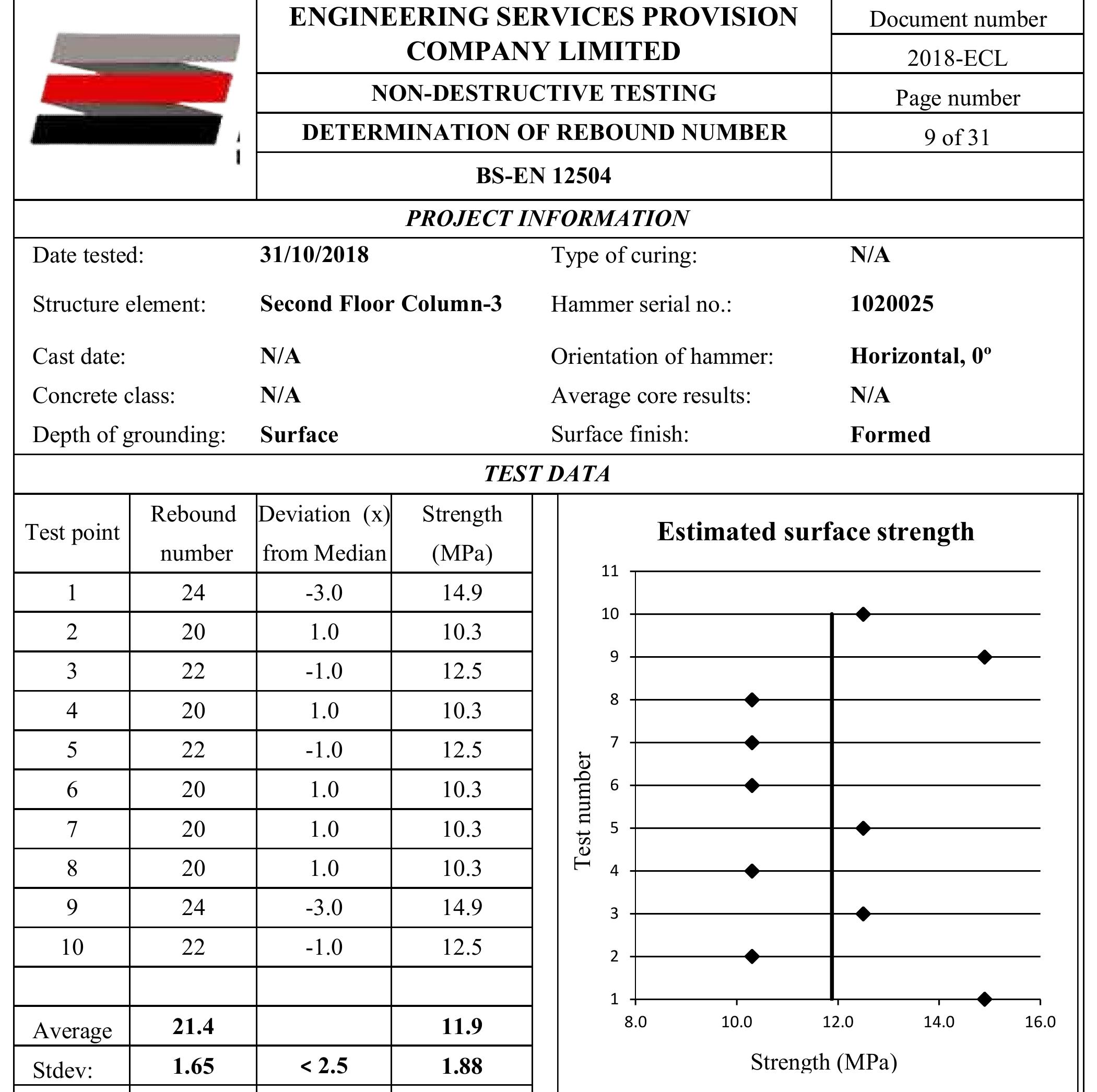 (PDF) STRUCTURAL INTEGRITY ASSESSMENT REPORT PROJECT: STRUCTURAL ...