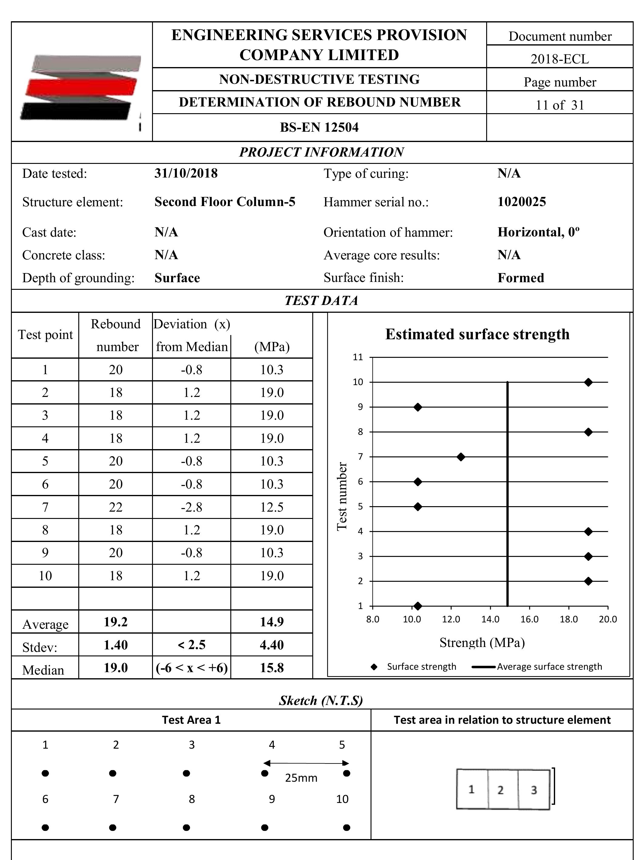 (PDF) STRUCTURAL INTEGRITY ASSESSMENT REPORT PROJECT: STRUCTURAL ...