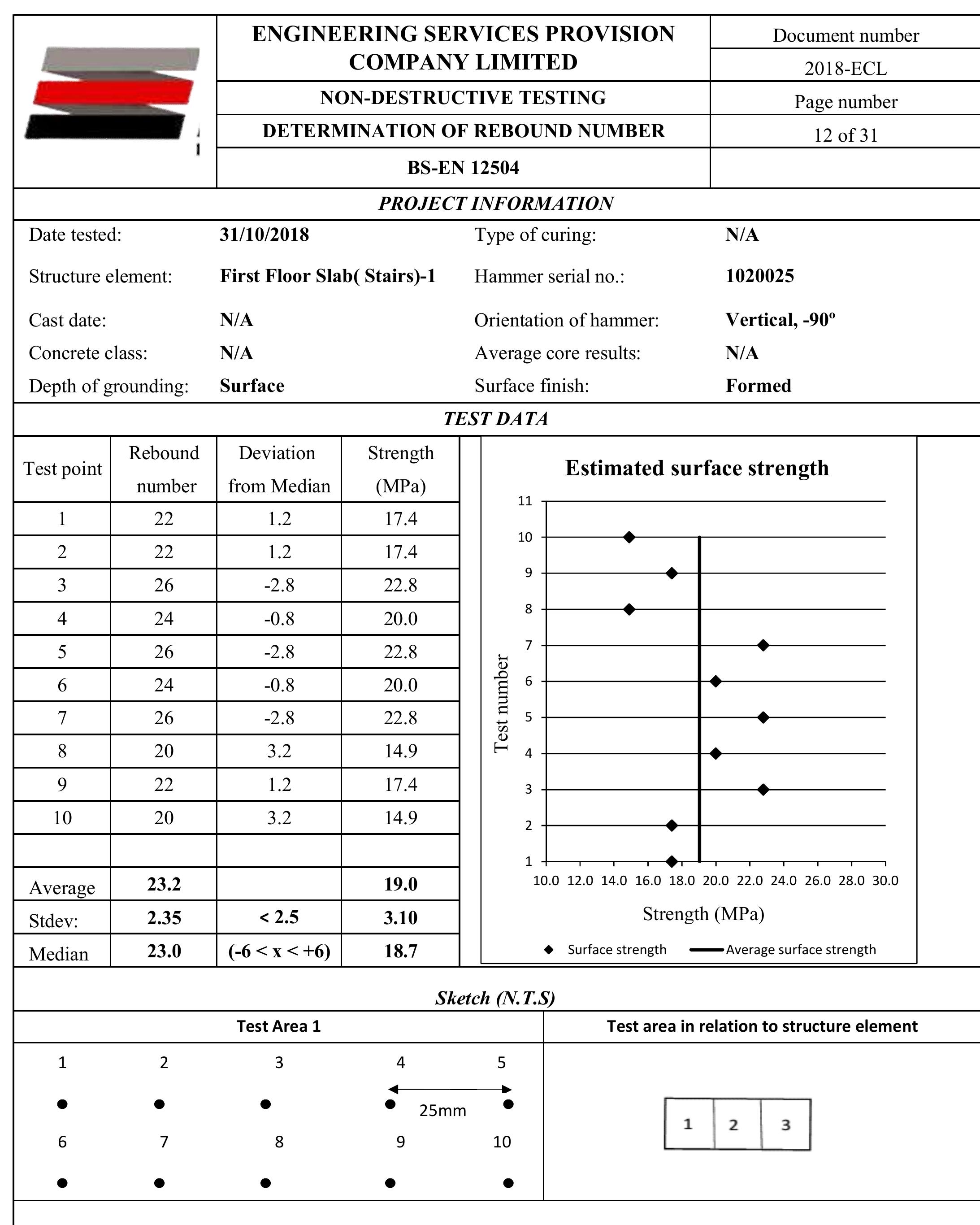Figure 42 - STRUCTURAL INTEGRITY ASSESSMENT REPORT PROJECT: