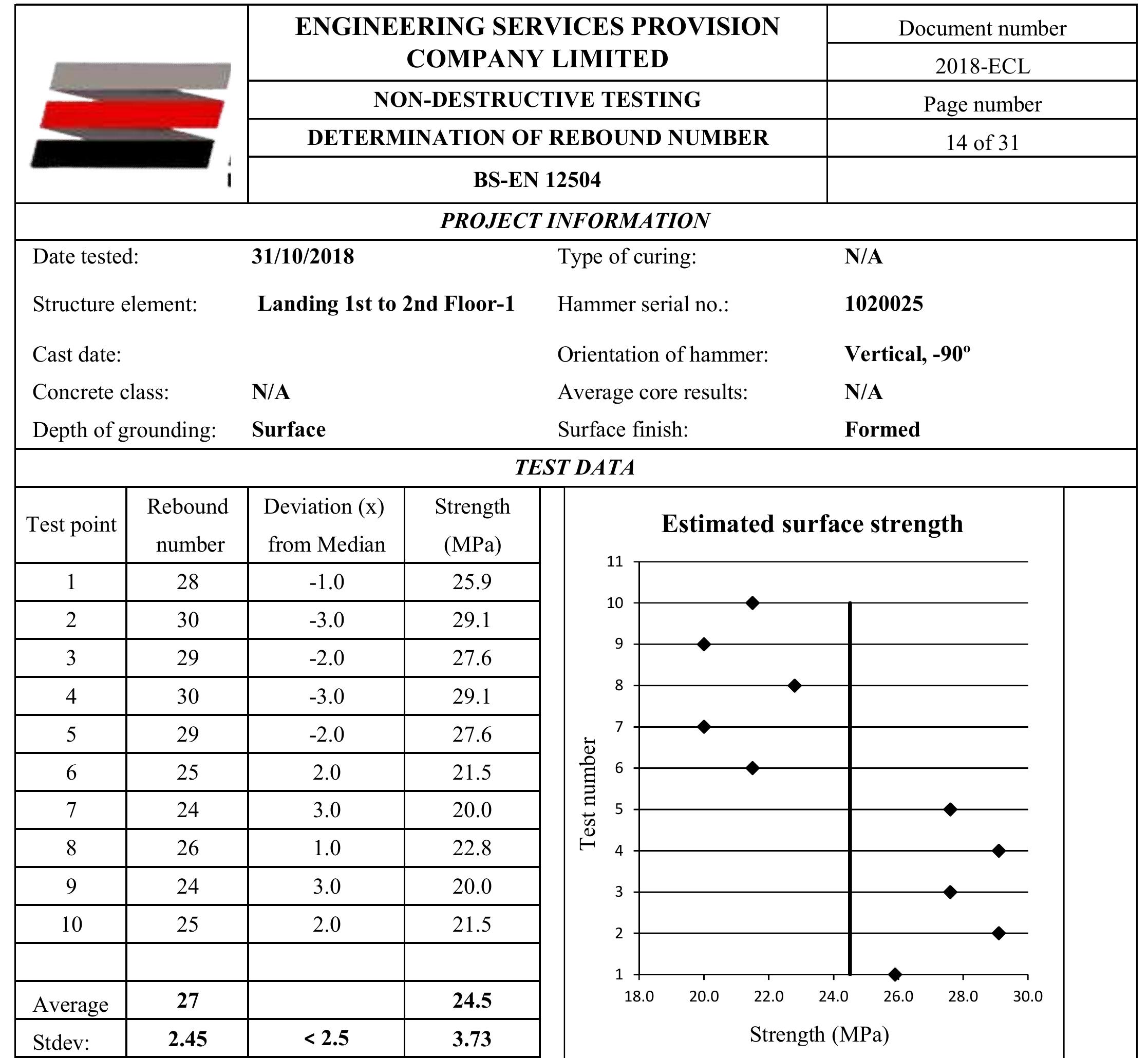 (PDF) STRUCTURAL INTEGRITY ASSESSMENT REPORT PROJECT: STRUCTURAL ...