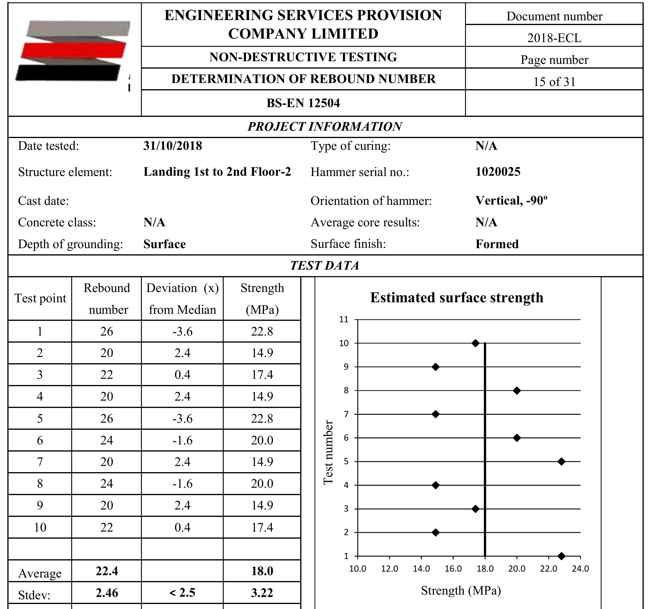 (PDF) STRUCTURAL INTEGRITY ASSESSMENT REPORT PROJECT: STRUCTURAL ...