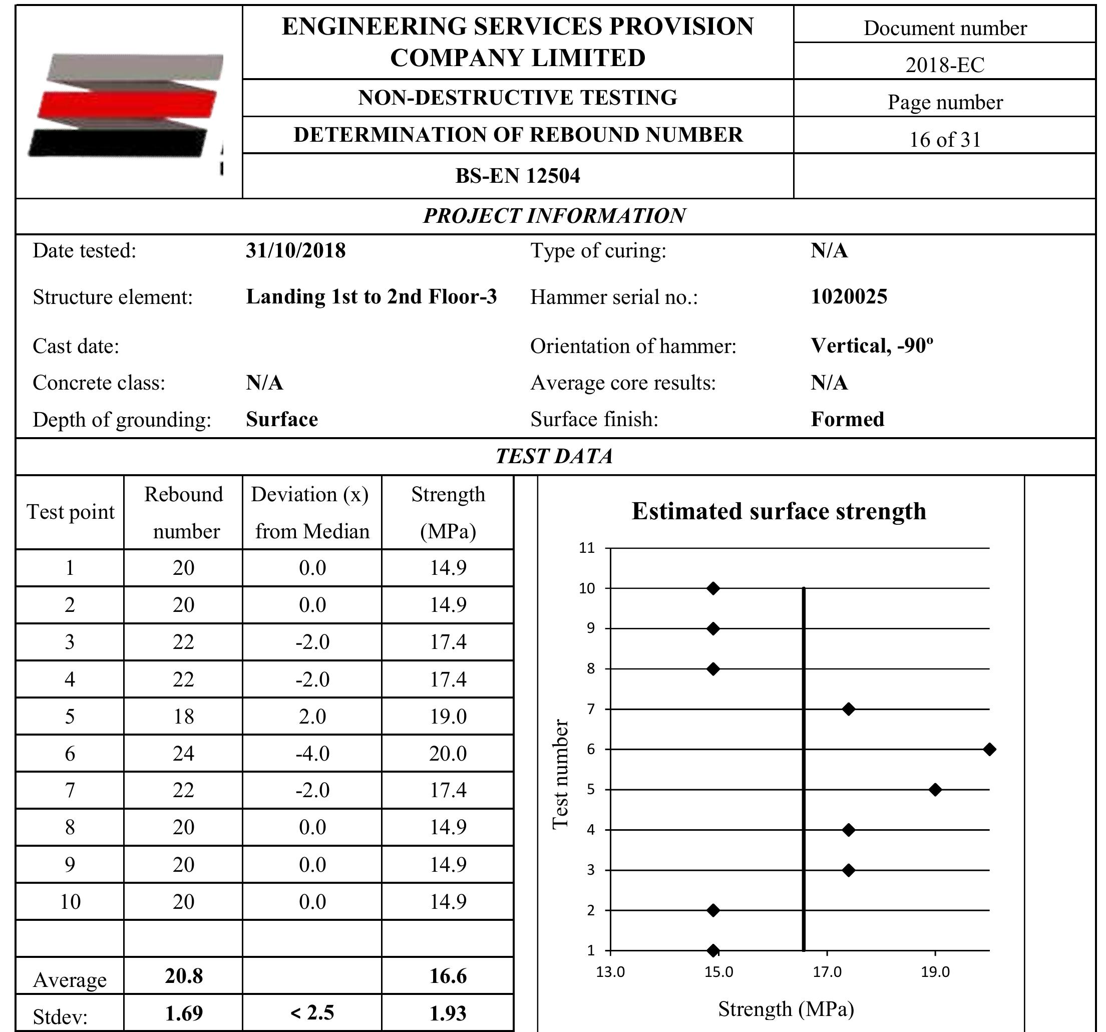 (PDF) STRUCTURAL INTEGRITY ASSESSMENT REPORT PROJECT: STRUCTURAL ...
