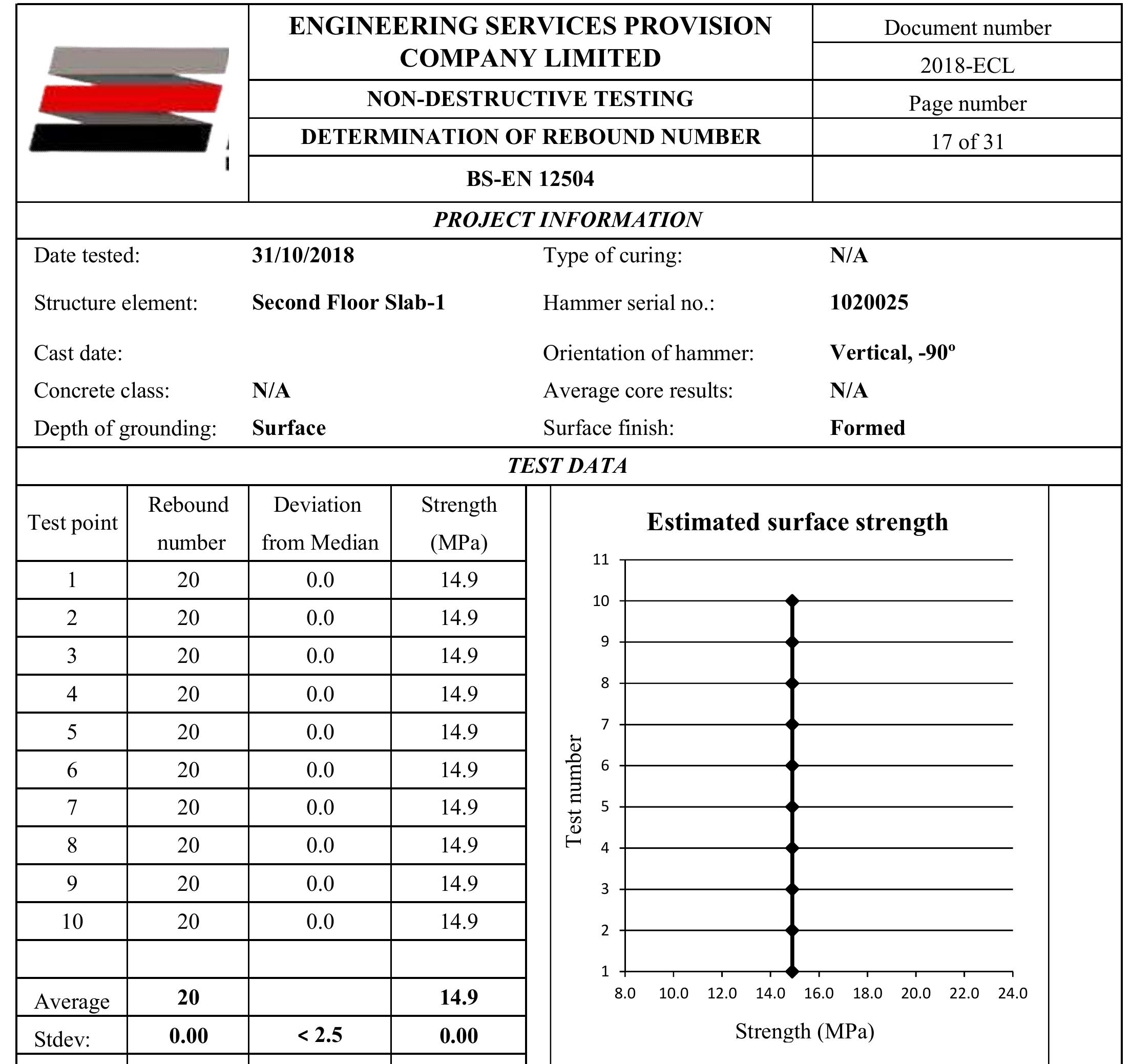(PDF) STRUCTURAL INTEGRITY ASSESSMENT REPORT PROJECT: STRUCTURAL ...