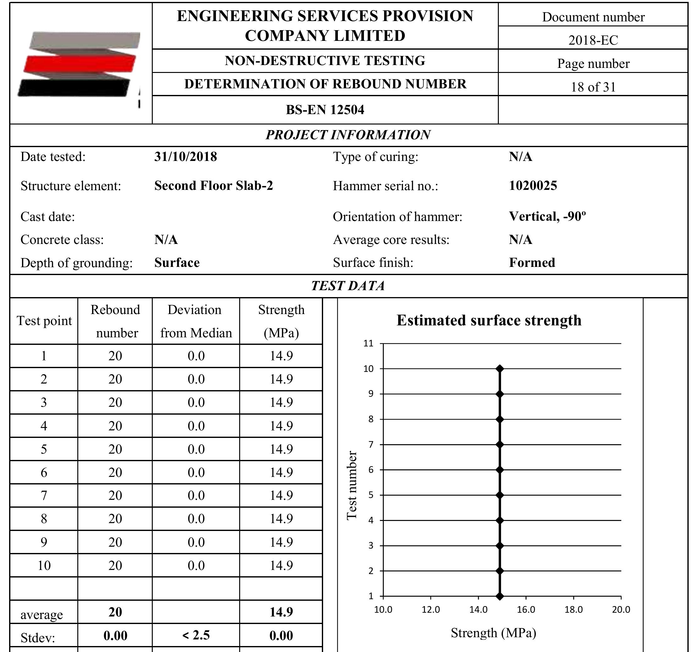 (PDF) STRUCTURAL INTEGRITY ASSESSMENT REPORT PROJECT: STRUCTURAL ...