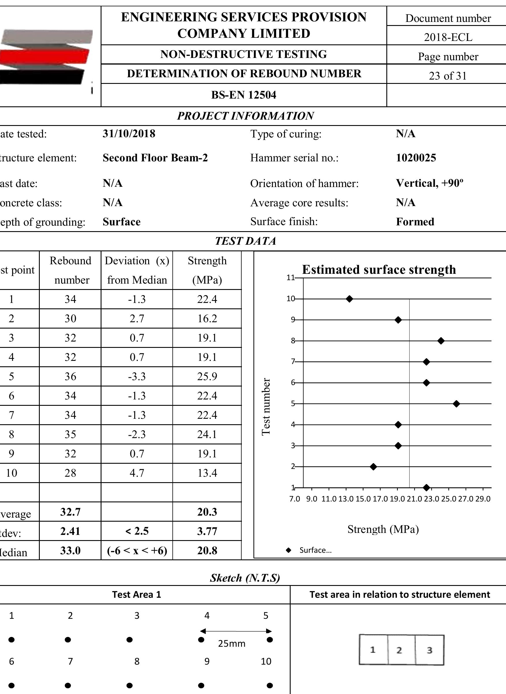 (PDF) STRUCTURAL INTEGRITY ASSESSMENT REPORT PROJECT: STRUCTURAL ...