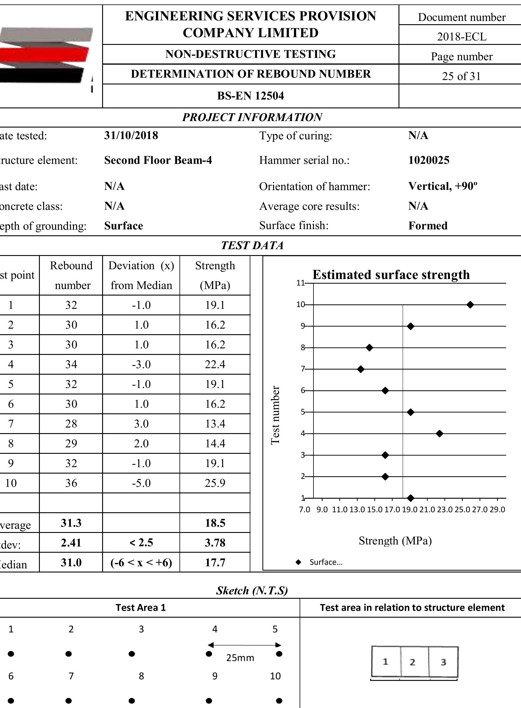 (PDF) STRUCTURAL INTEGRITY ASSESSMENT REPORT PROJECT: STRUCTURAL ...