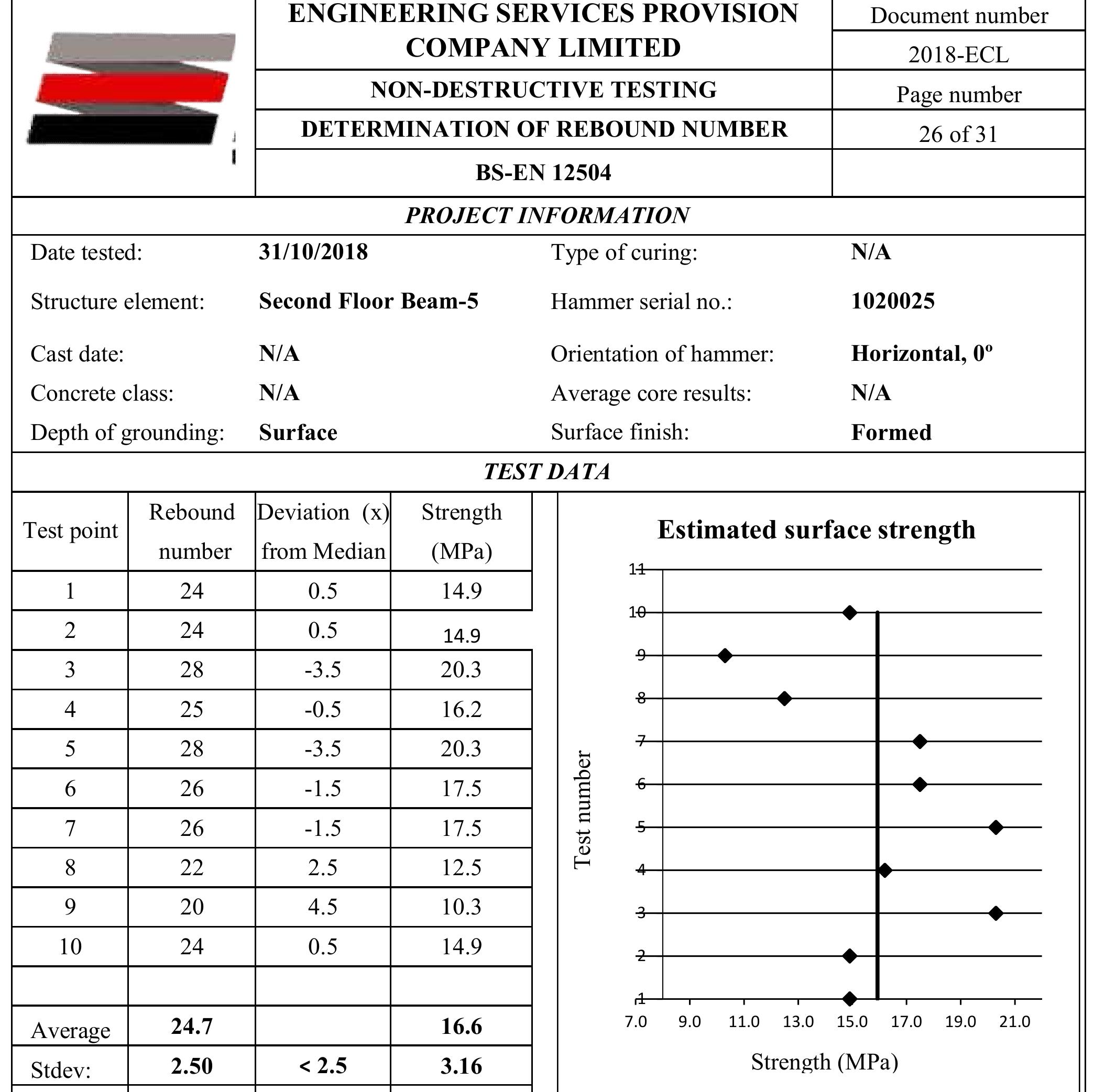 (PDF) STRUCTURAL INTEGRITY ASSESSMENT REPORT PROJECT: STRUCTURAL ...